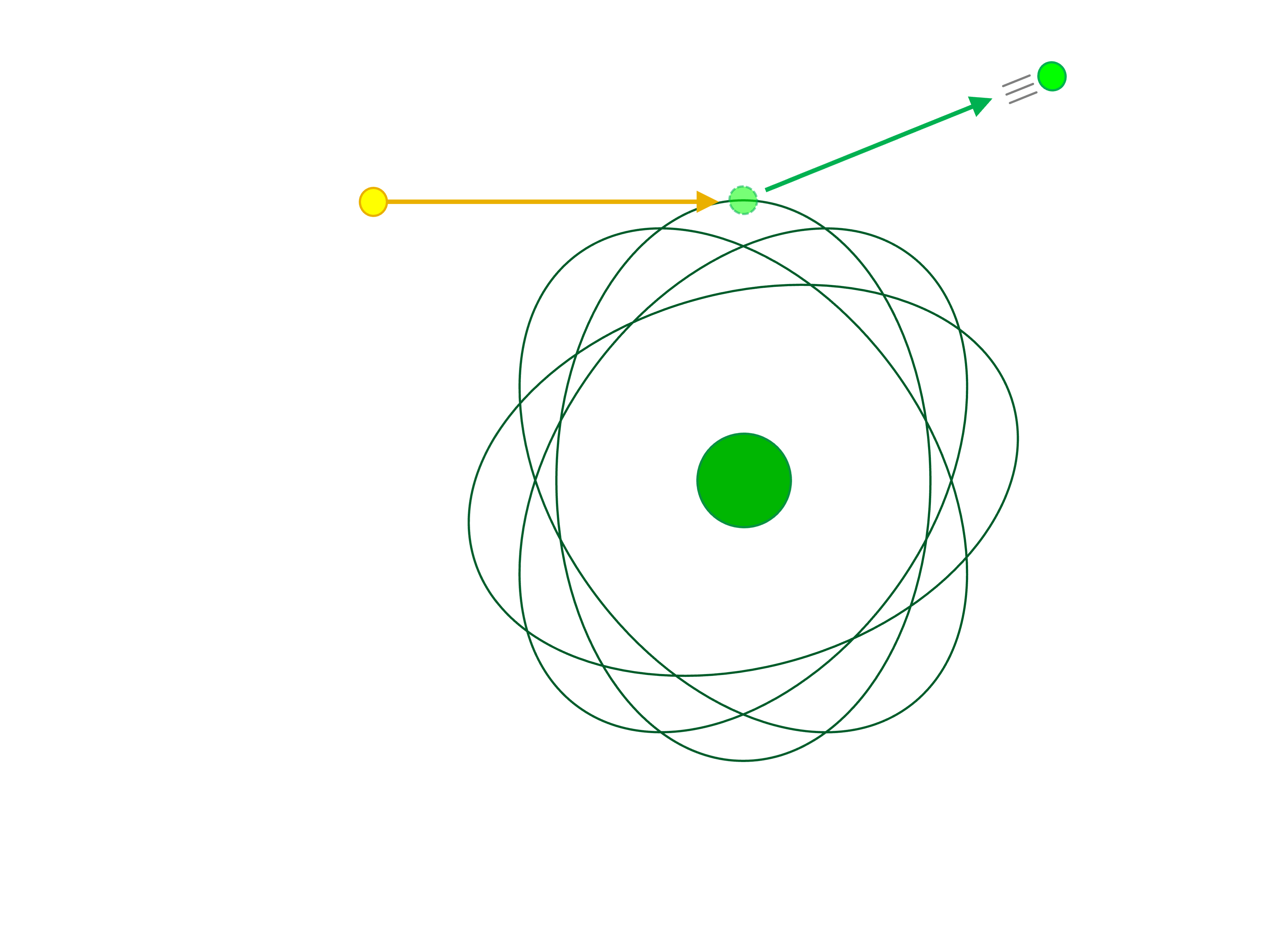 Quantum Mechanical Model Practice Questions - Photoelectric Effect ...