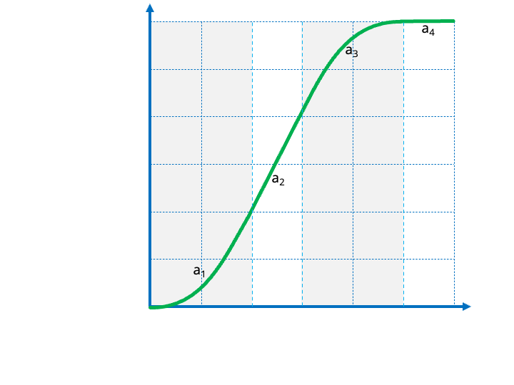 Multiple Choice Mock Exam Practice Questions - Acceleration - Positive ...