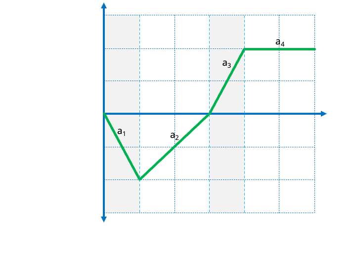 Multiple Choice Challenge - Acceleration Unit - Positive Physics