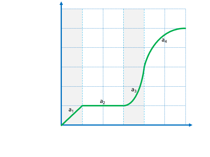 Multiple Choice Mock Exam Practice Questions - Acceleration - Positive ...
