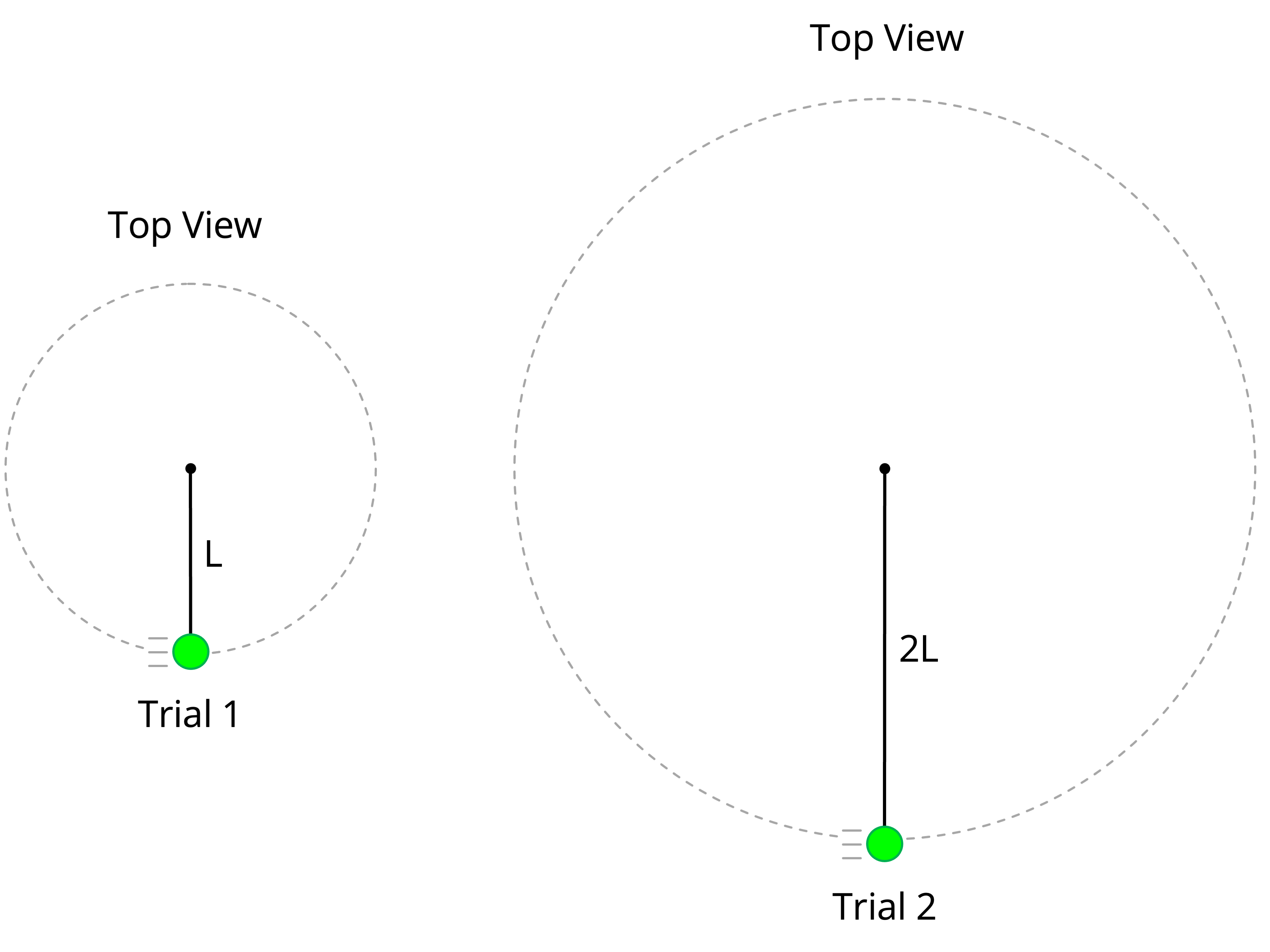 Multiple Choice Mock Exam Practice Questions - Circular Motion ...