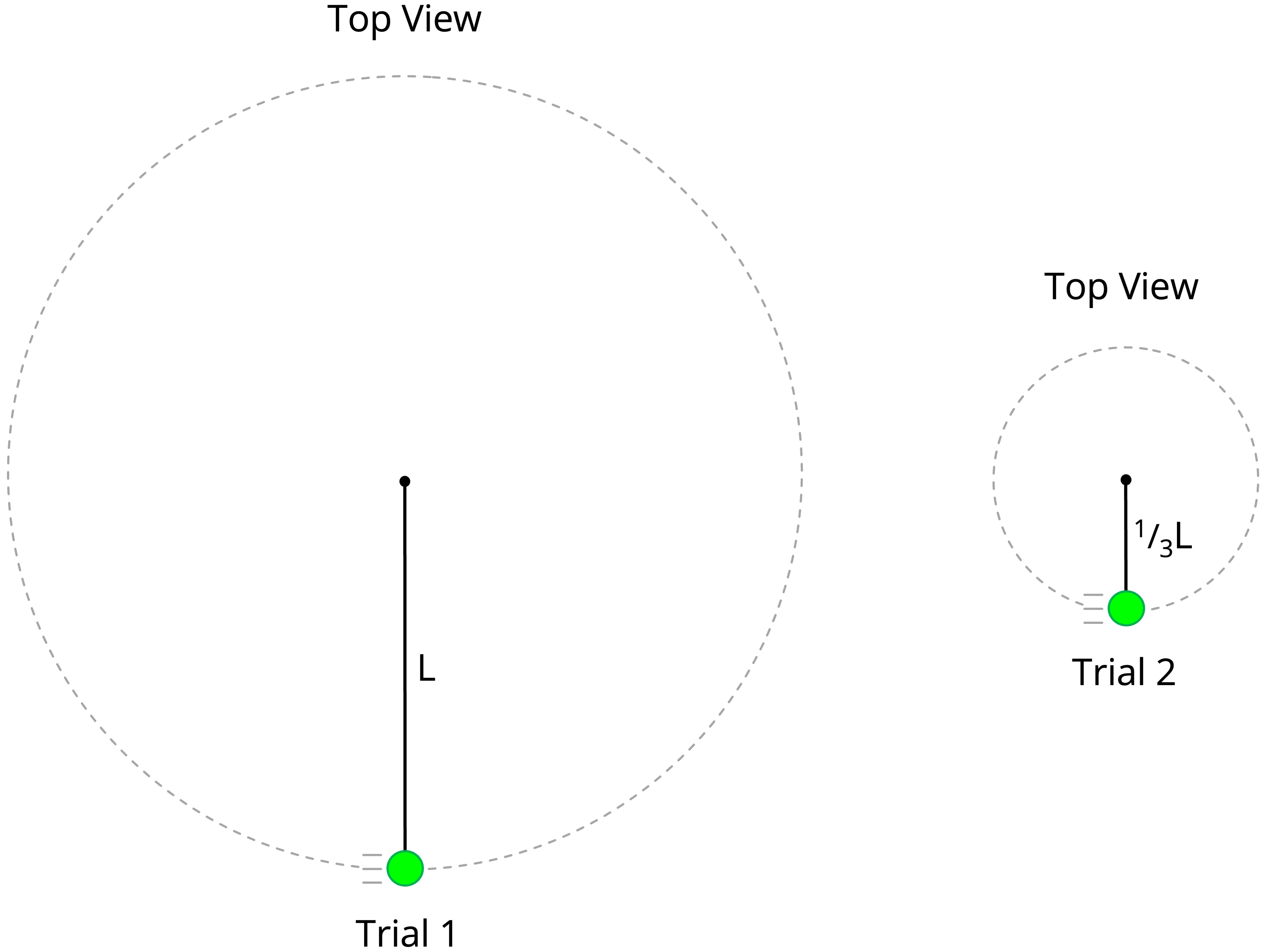 Circular Motion Practice Questions - Multiple Choice Challenge ...