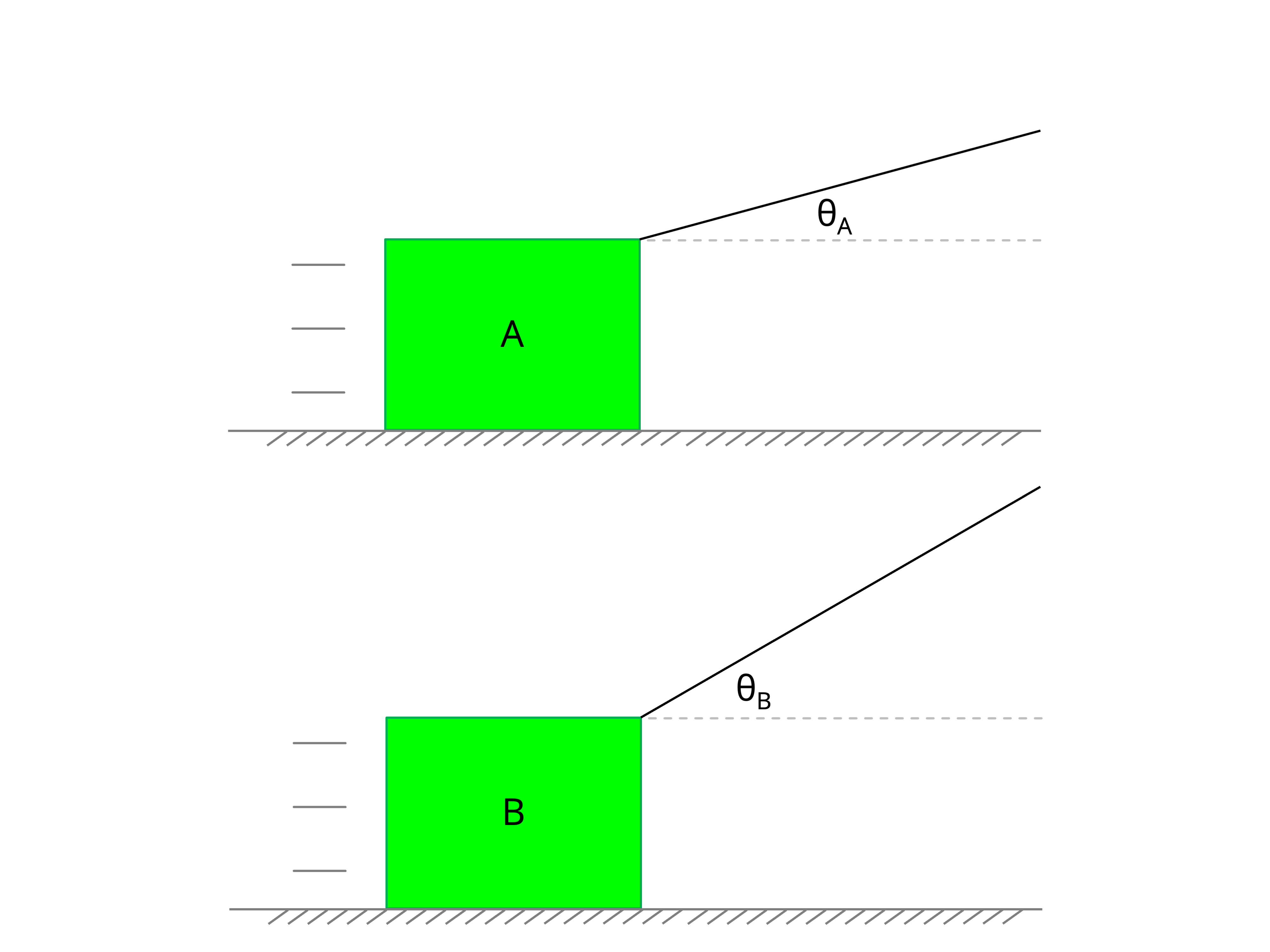 Diagonal Forces Practice Questions - Multiple Choice Challenge ...