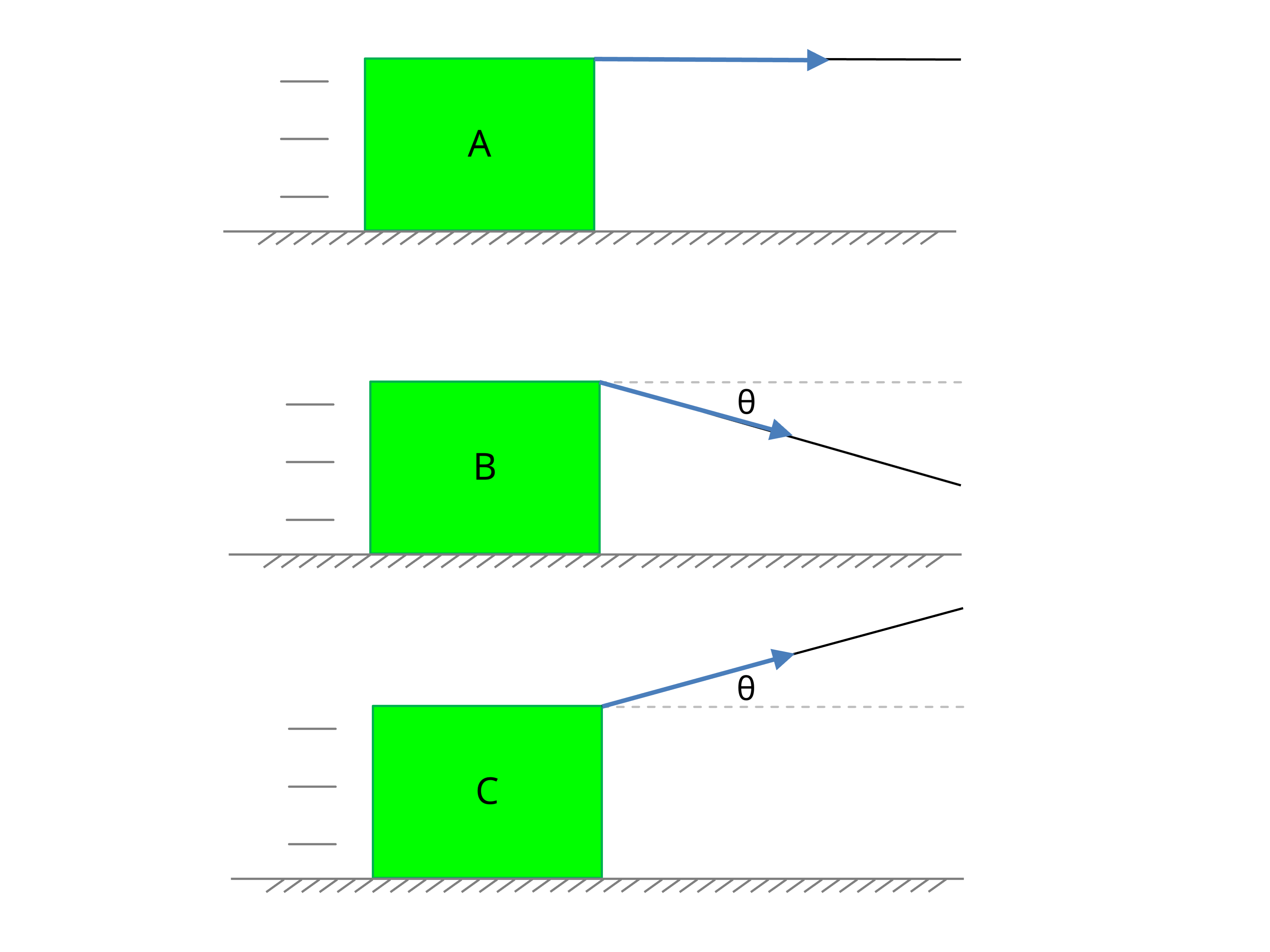 Diagonal Forces Practice Questions - Multiple Choice Challenge ...