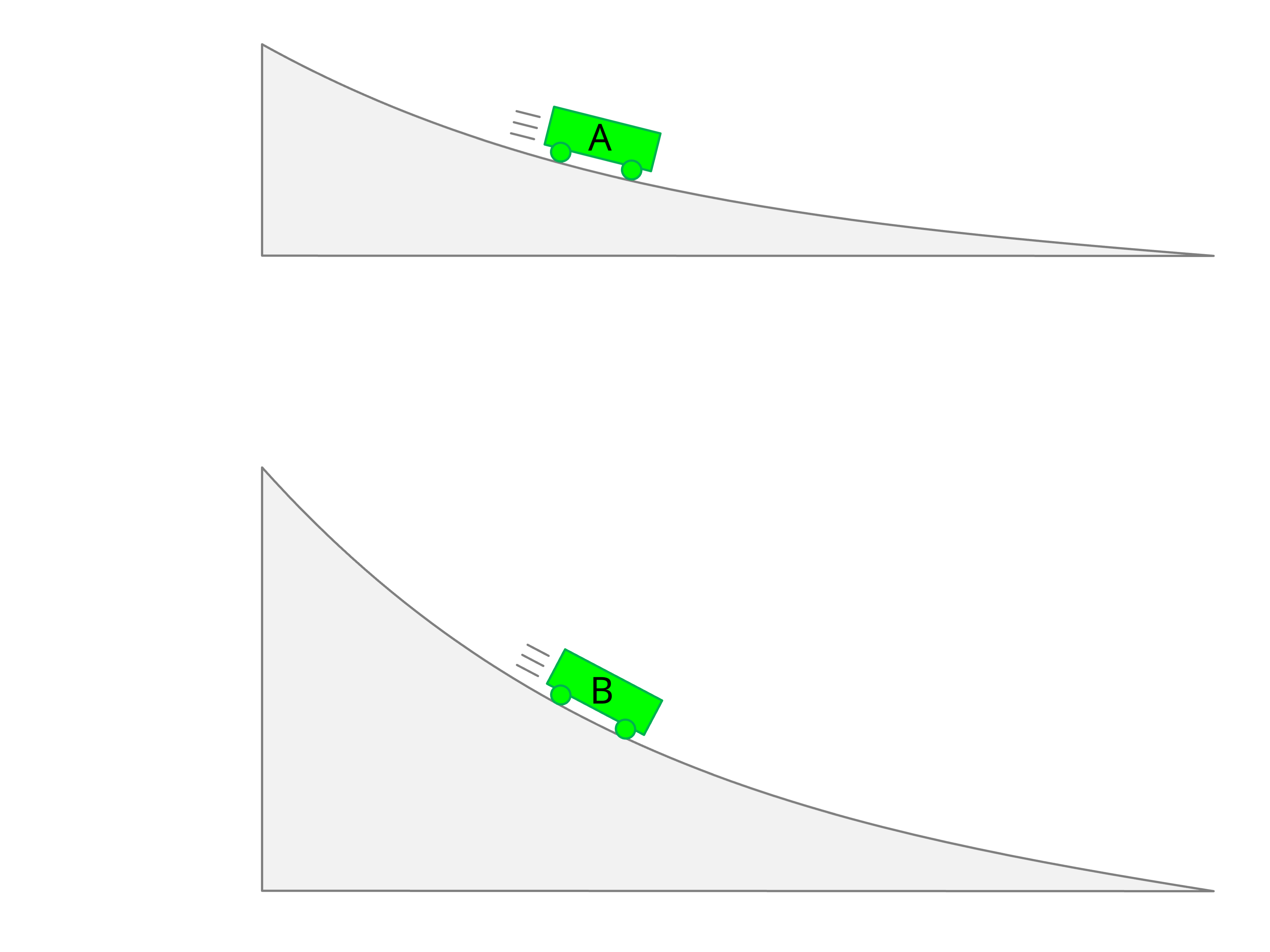 Energy - Multiple Choice Mock Exam Unit - Positive Physics