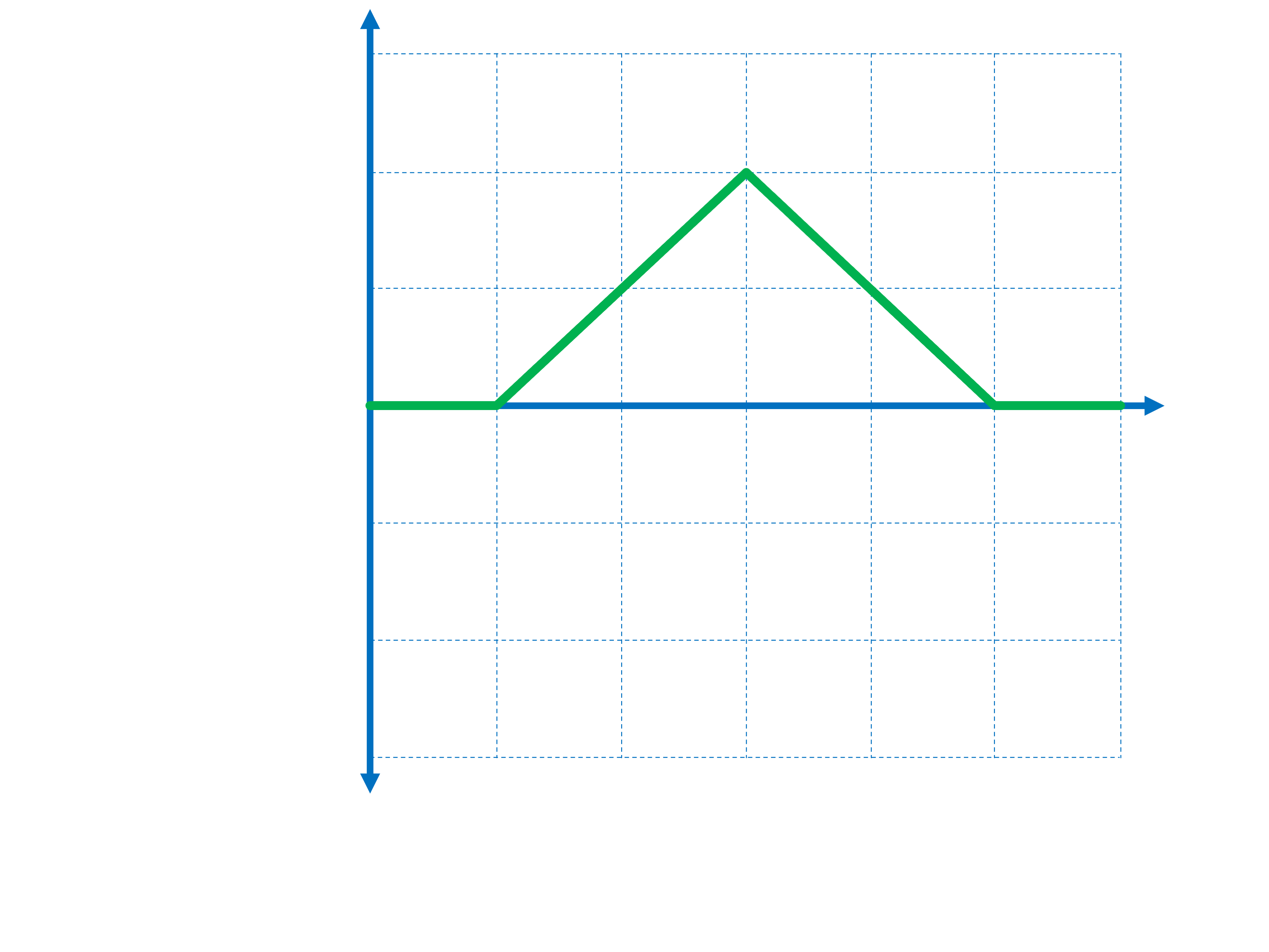 Energy Practice Questions - Multiple Choice Challenge - Positive Physics