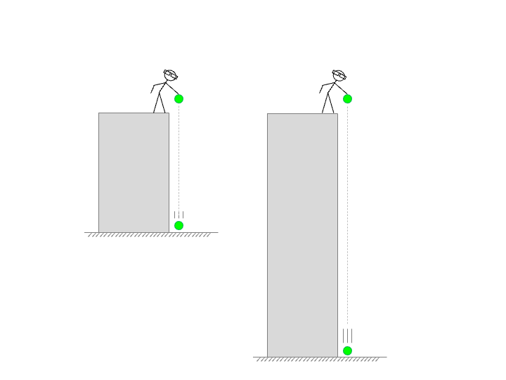 Free-Fall Practice Questions - Multiple Choice Challenge - Positive Physics