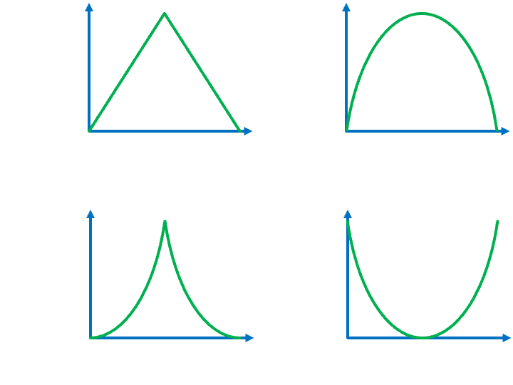 Free-Fall Practice Questions - Multiple Choice Challenge - Positive Physics