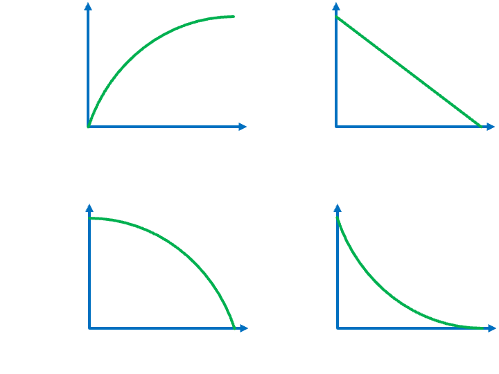 Multiple Choice Challenge - Free-Fall Unit - Positive Physics