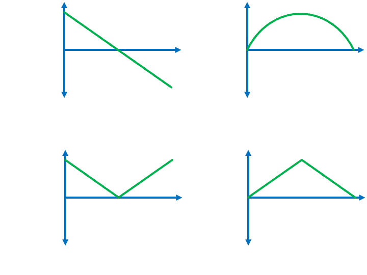 Free-Fall Practice Questions - Multiple Choice Challenge - Positive Physics