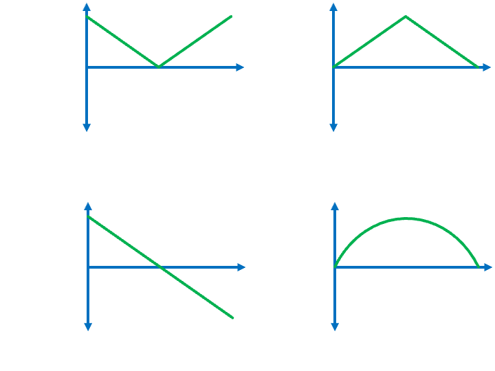 Multiple Choice Mock Exam Practice Questions - Free-Fall - Positive Physics