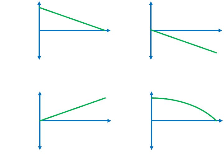 Free-Fall Practice Questions - Multiple Choice Challenge - Positive Physics