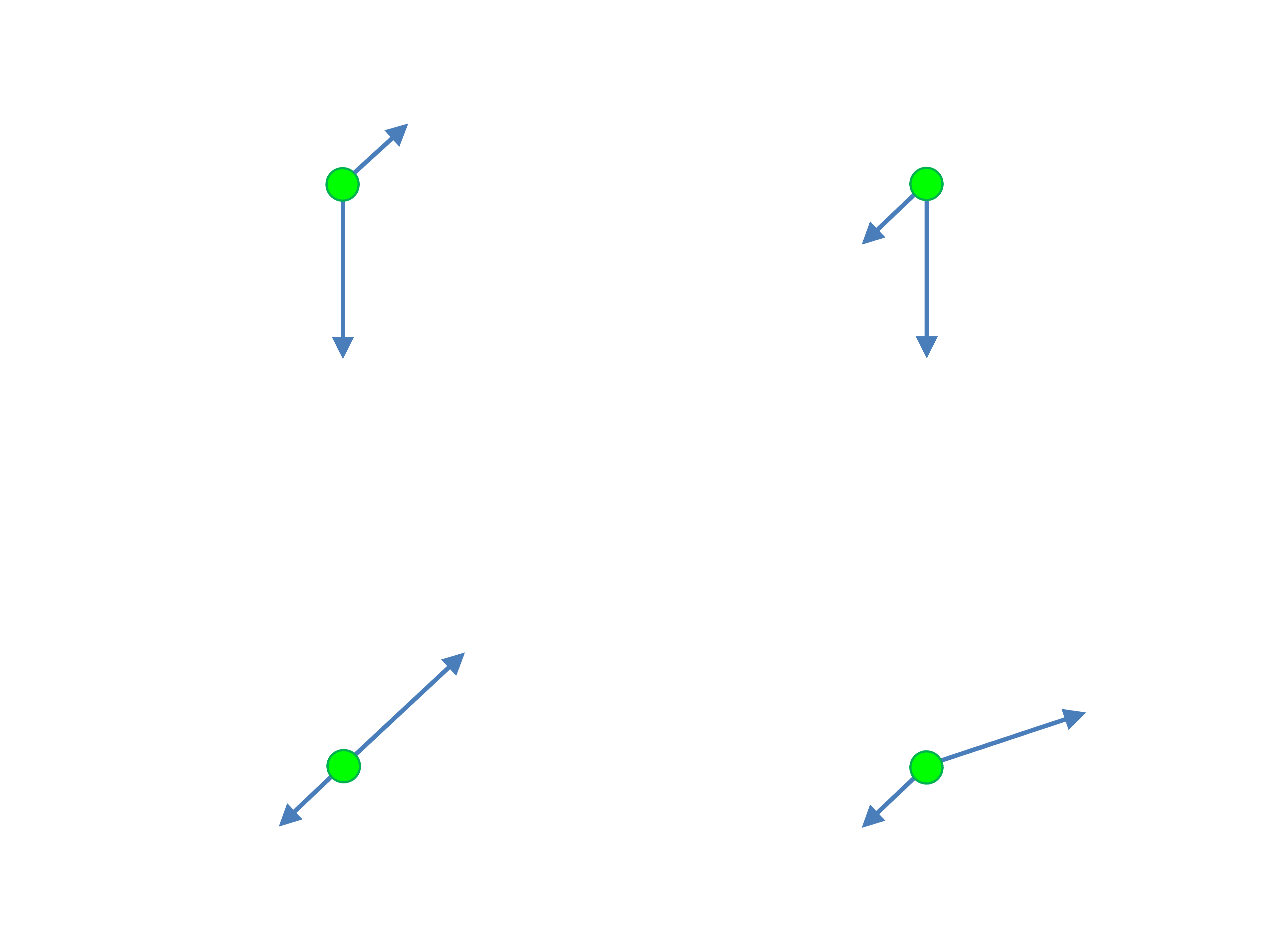 Multiple Choice Challenge - Introduction To Forces Unit - Positive Physics