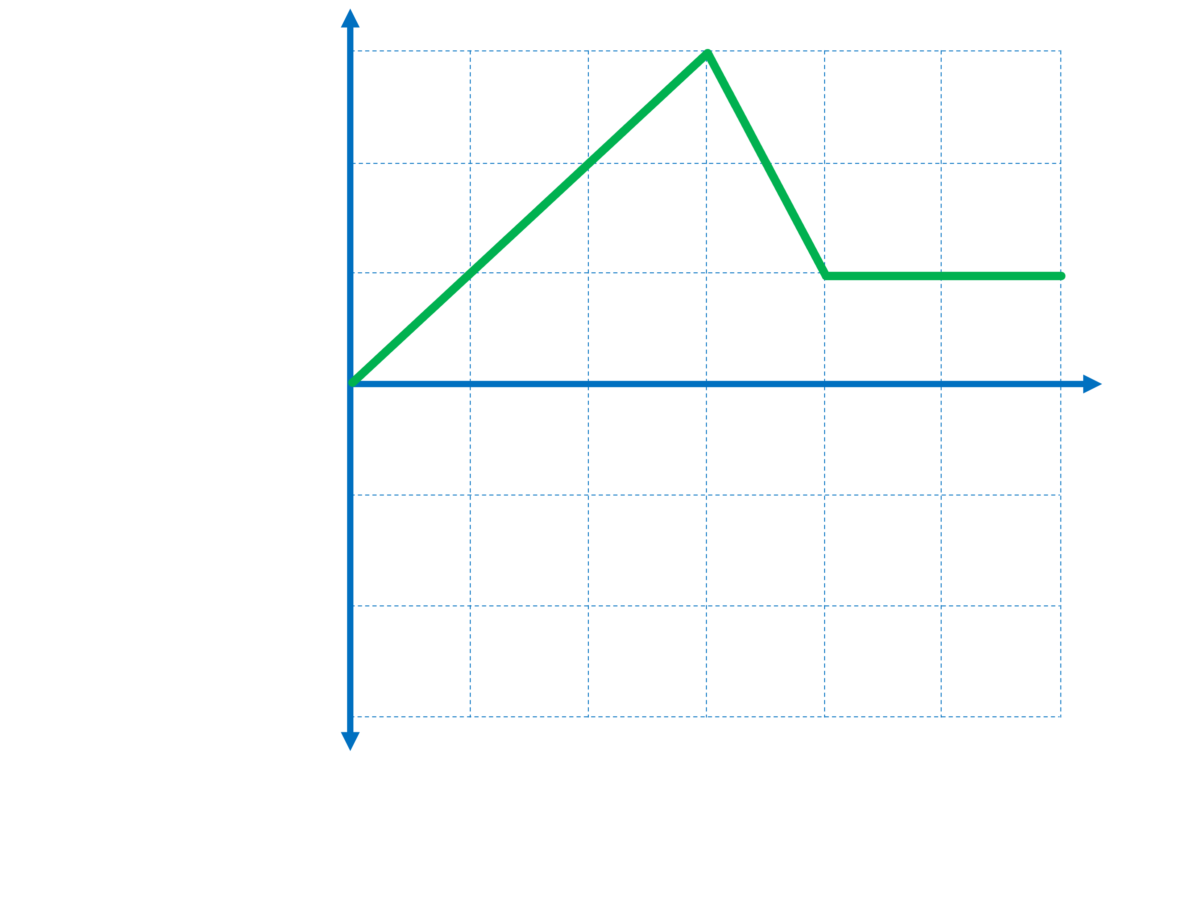 Multiple Choice Challenge - Introduction To Forces Unit - Positive Physics