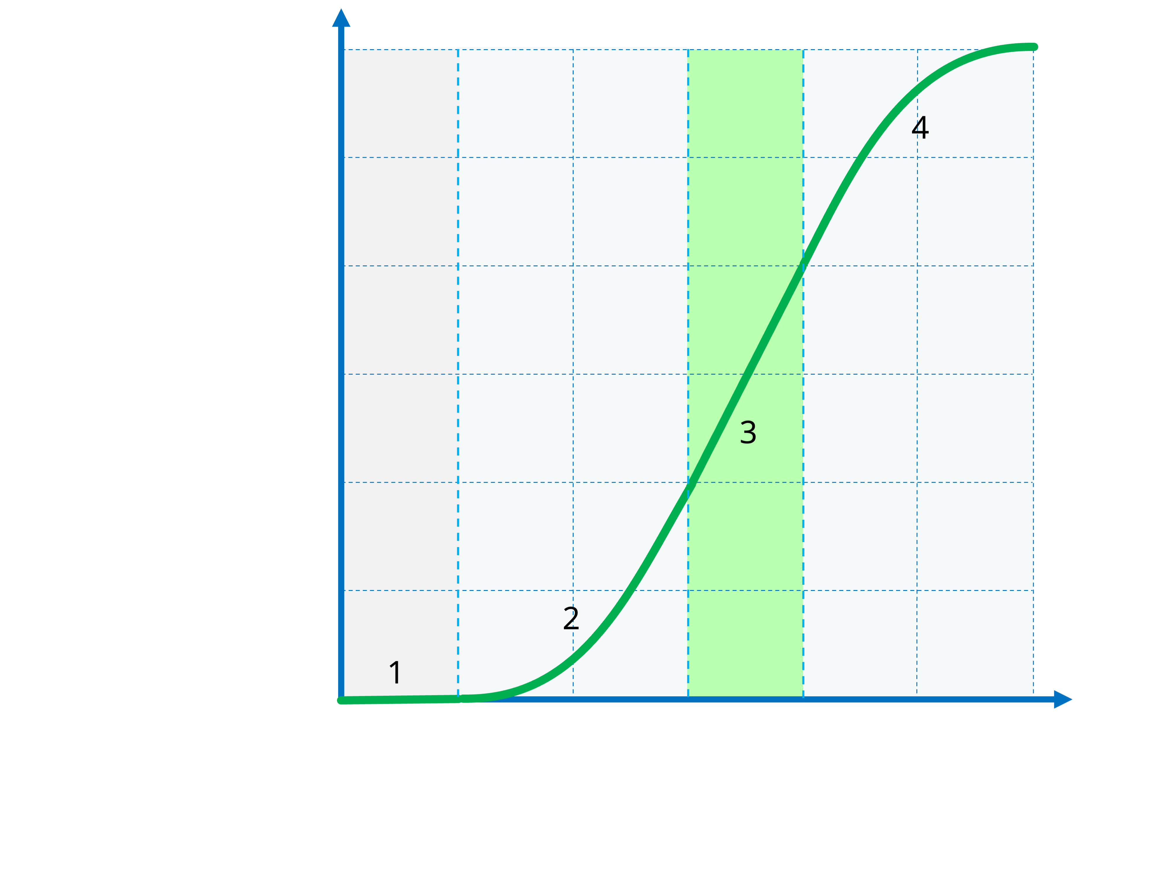 Multiple Choice Challenge - Introduction To Forces Unit - Positive Physics