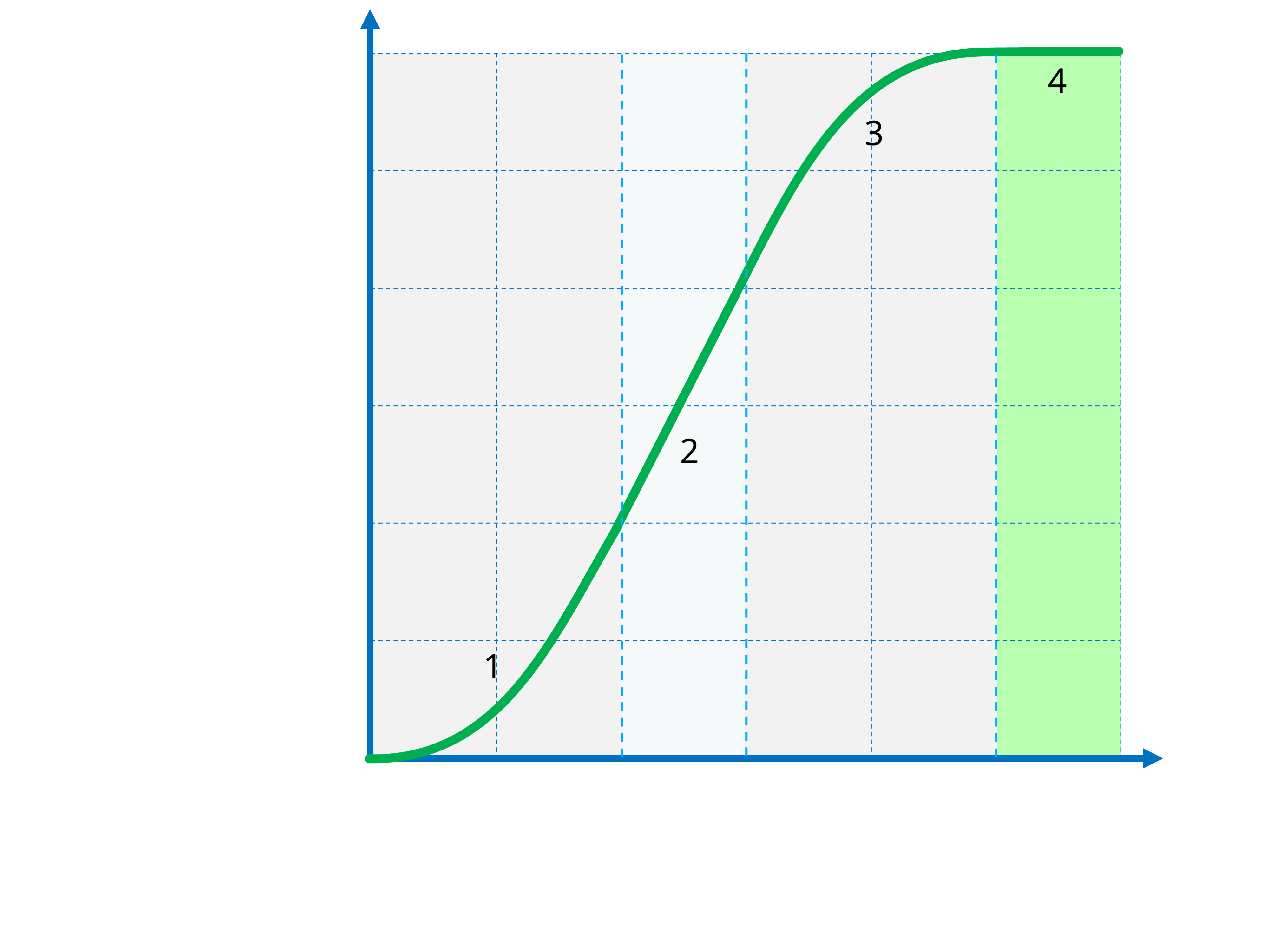 Introduction To Forces Practice Questions - Multiple Choice Challenge ...