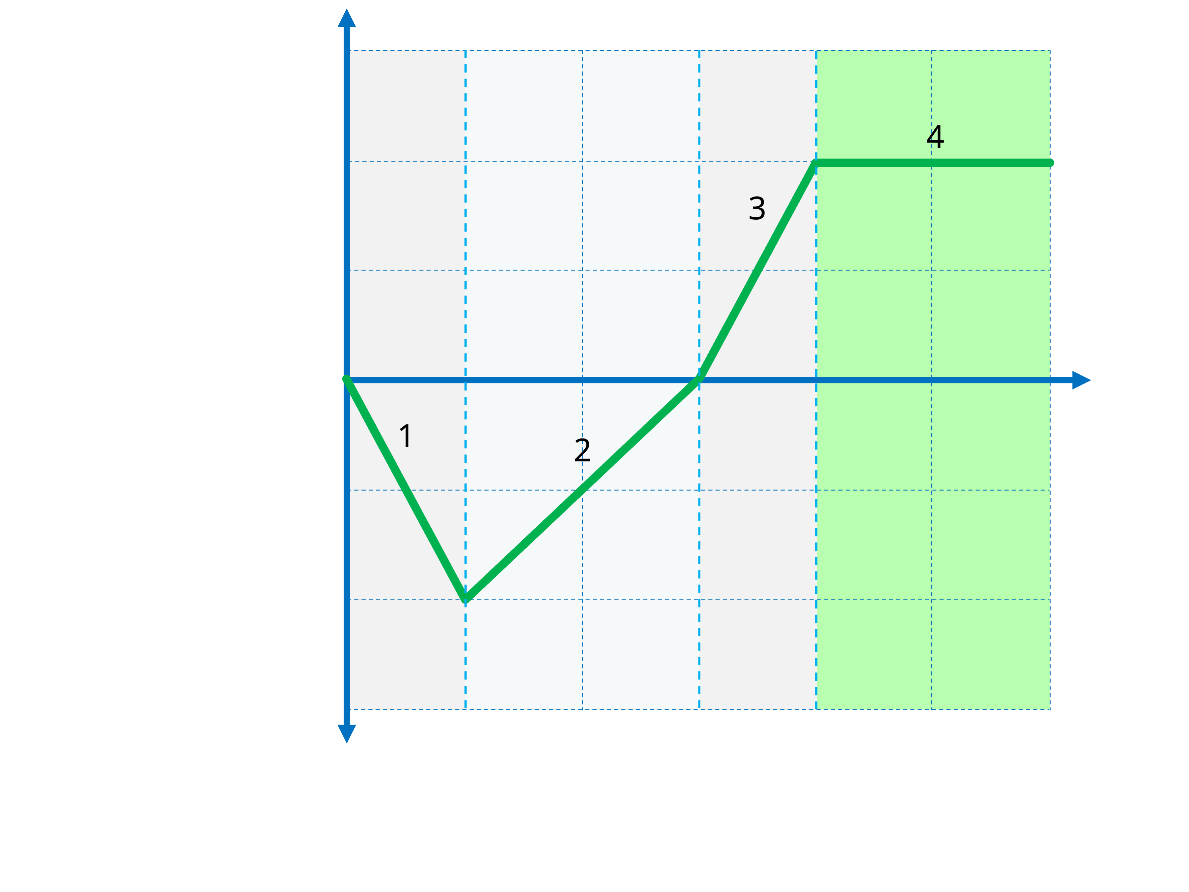 Introduction To Forces - Multiple Choice Mock Exam Unit - Positive Physics
