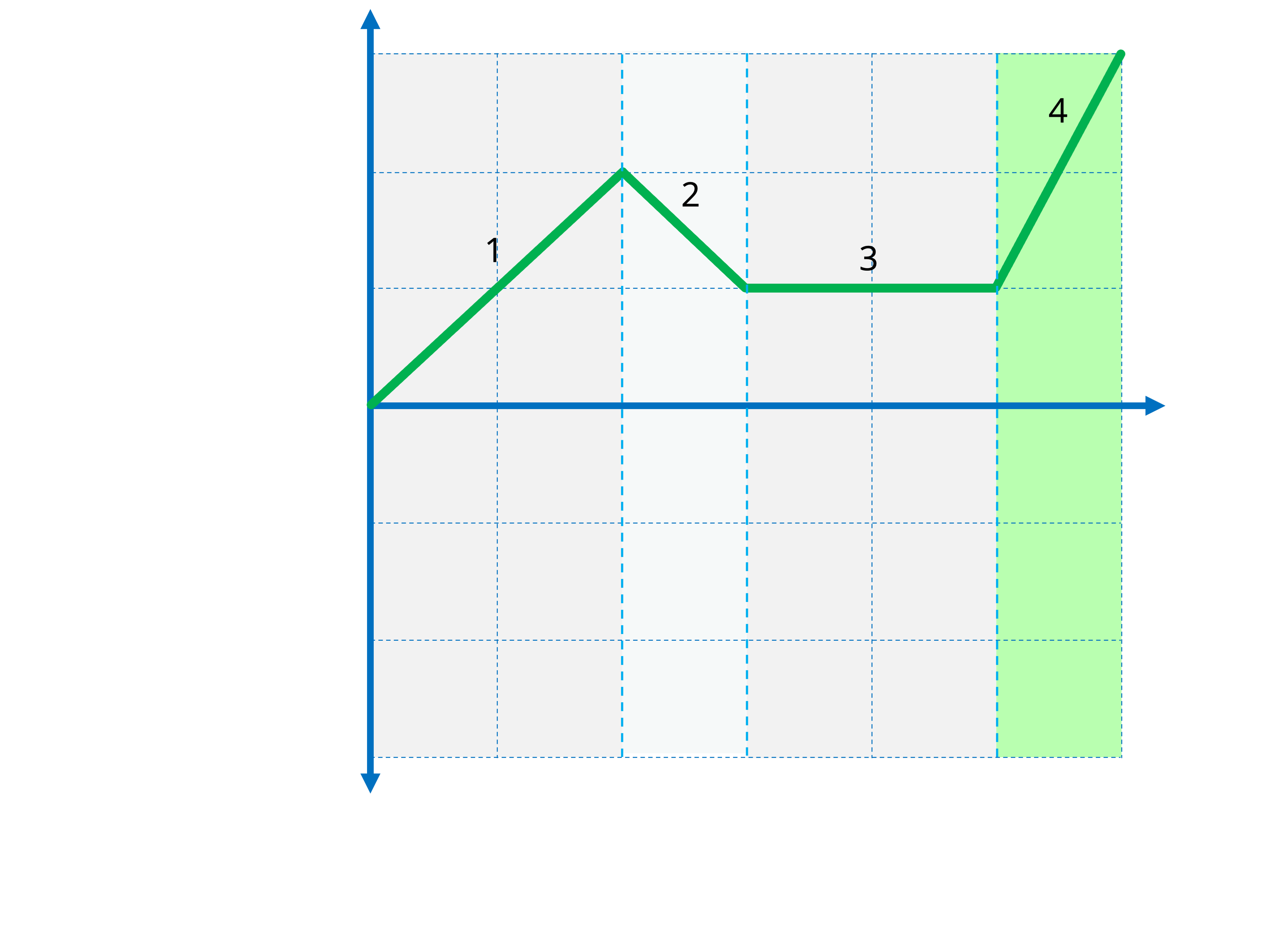 Introduction To Forces Practice Questions - Multiple Choice Challenge ...