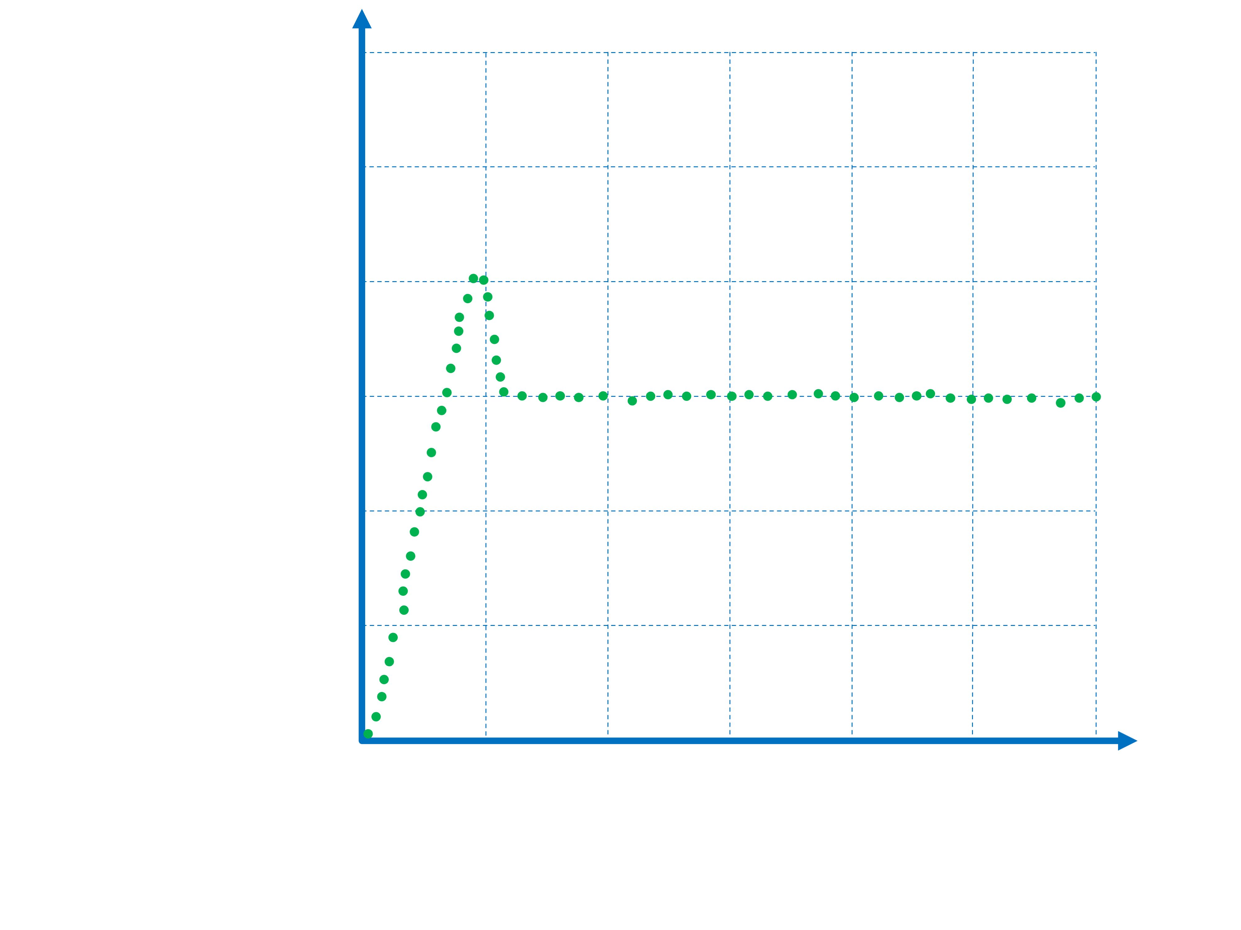 Friction Practice Questions - Multiple Choice Challenge - Positive Physics