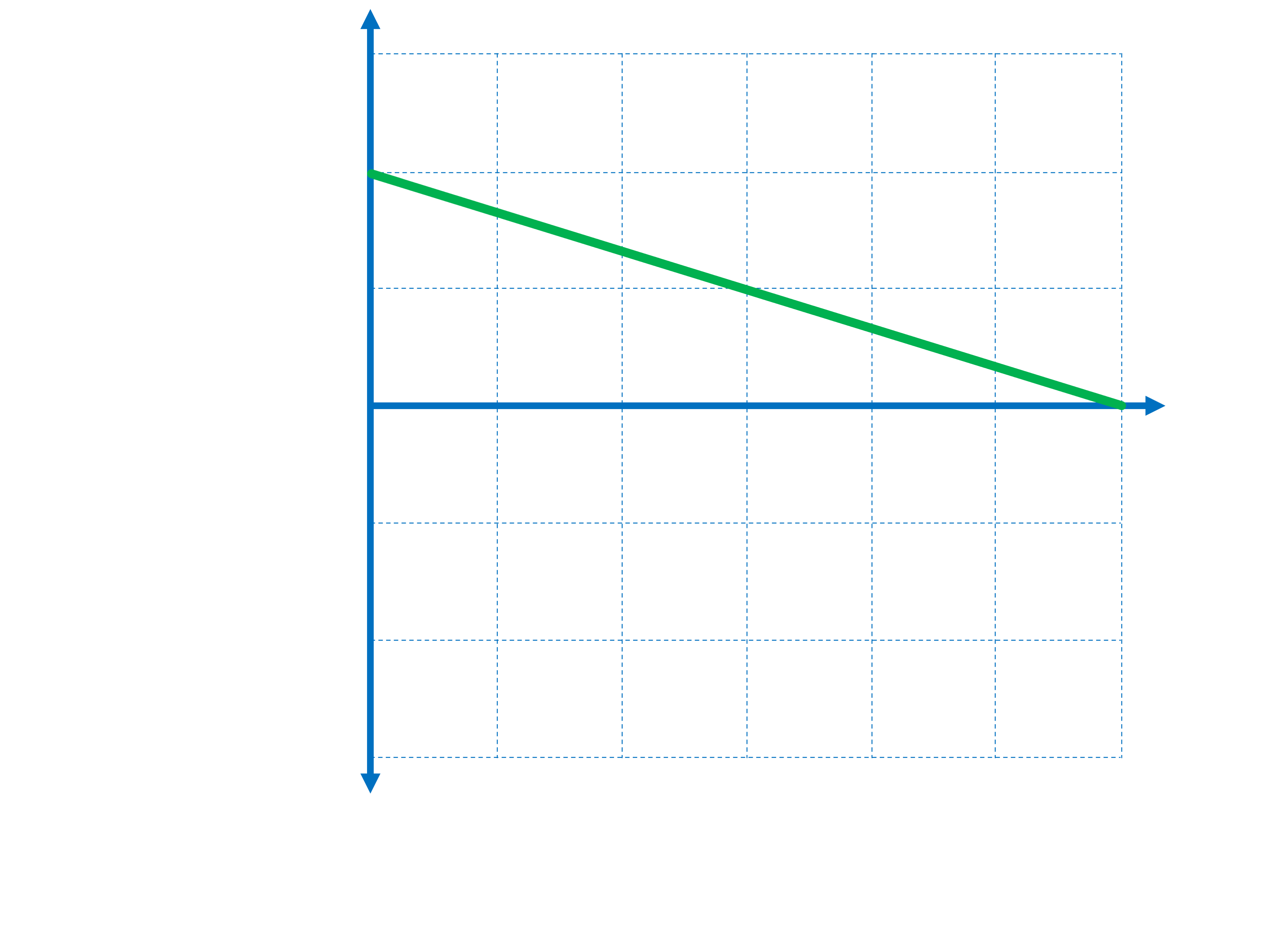 Friction Practice Questions - Multiple Choice Challenge - Positive Physics