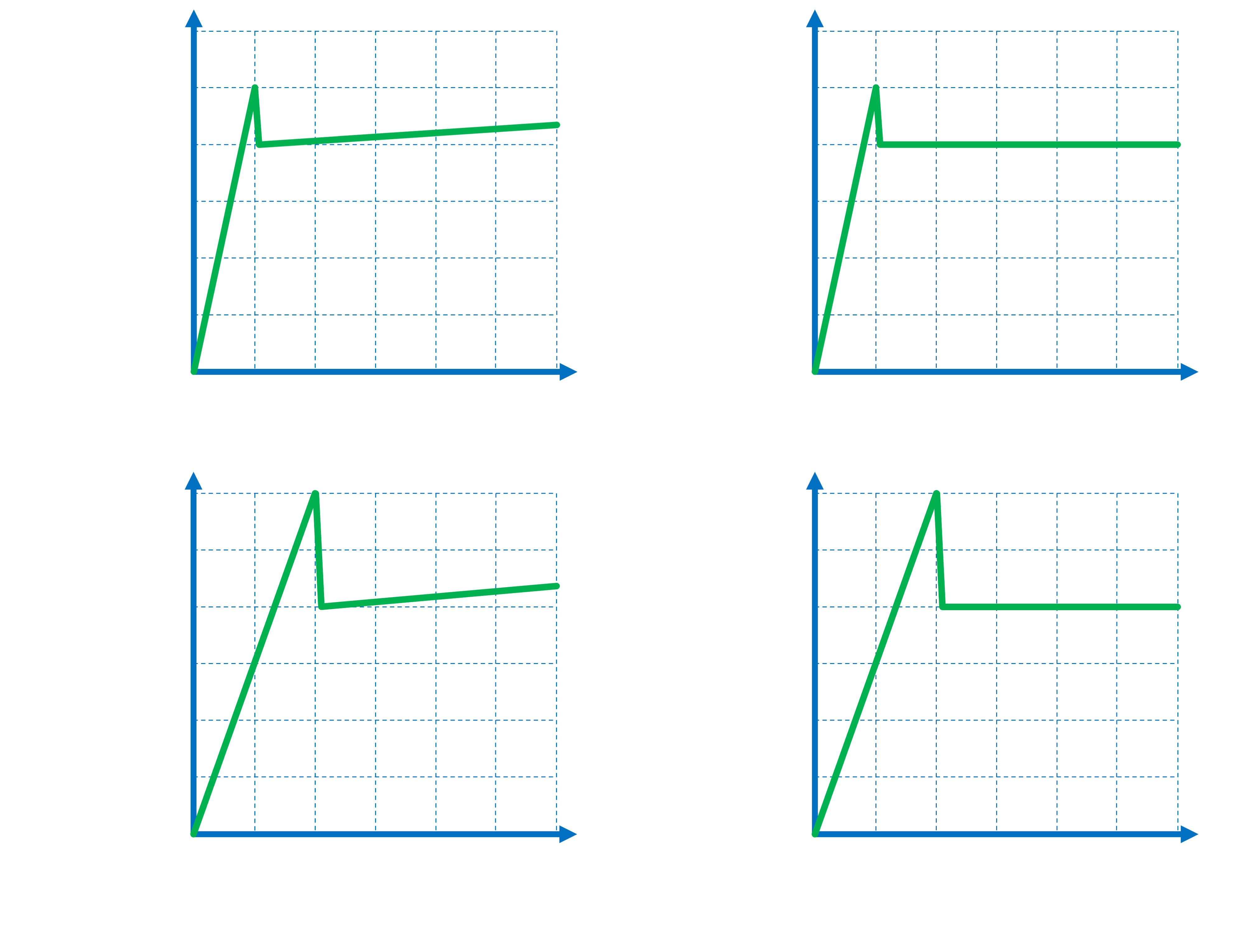 Friction Practice Questions - Multiple Choice Challenge - Positive Physics