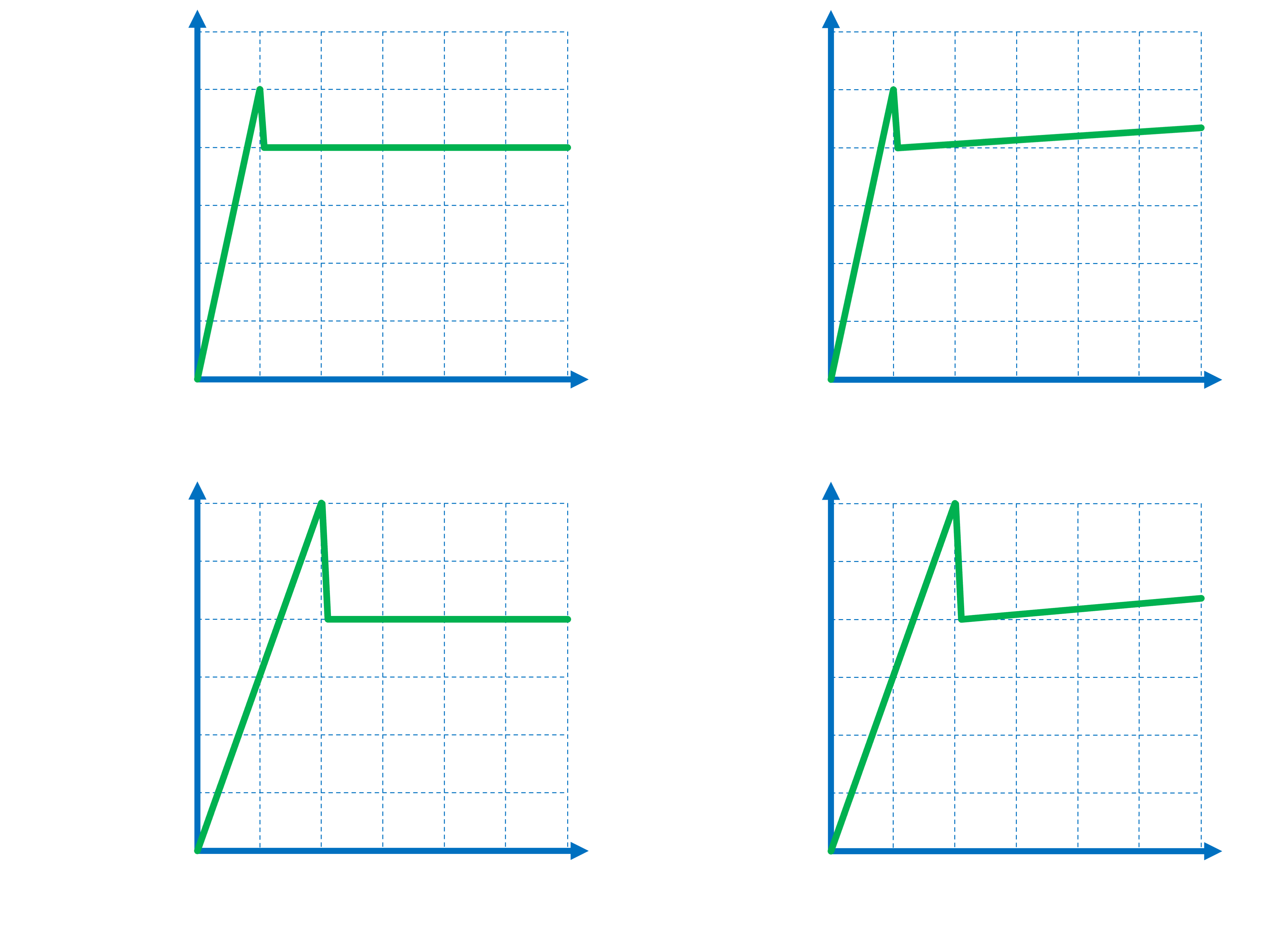 Multiple Choice Challenge - Friction Unit - Positive Physics