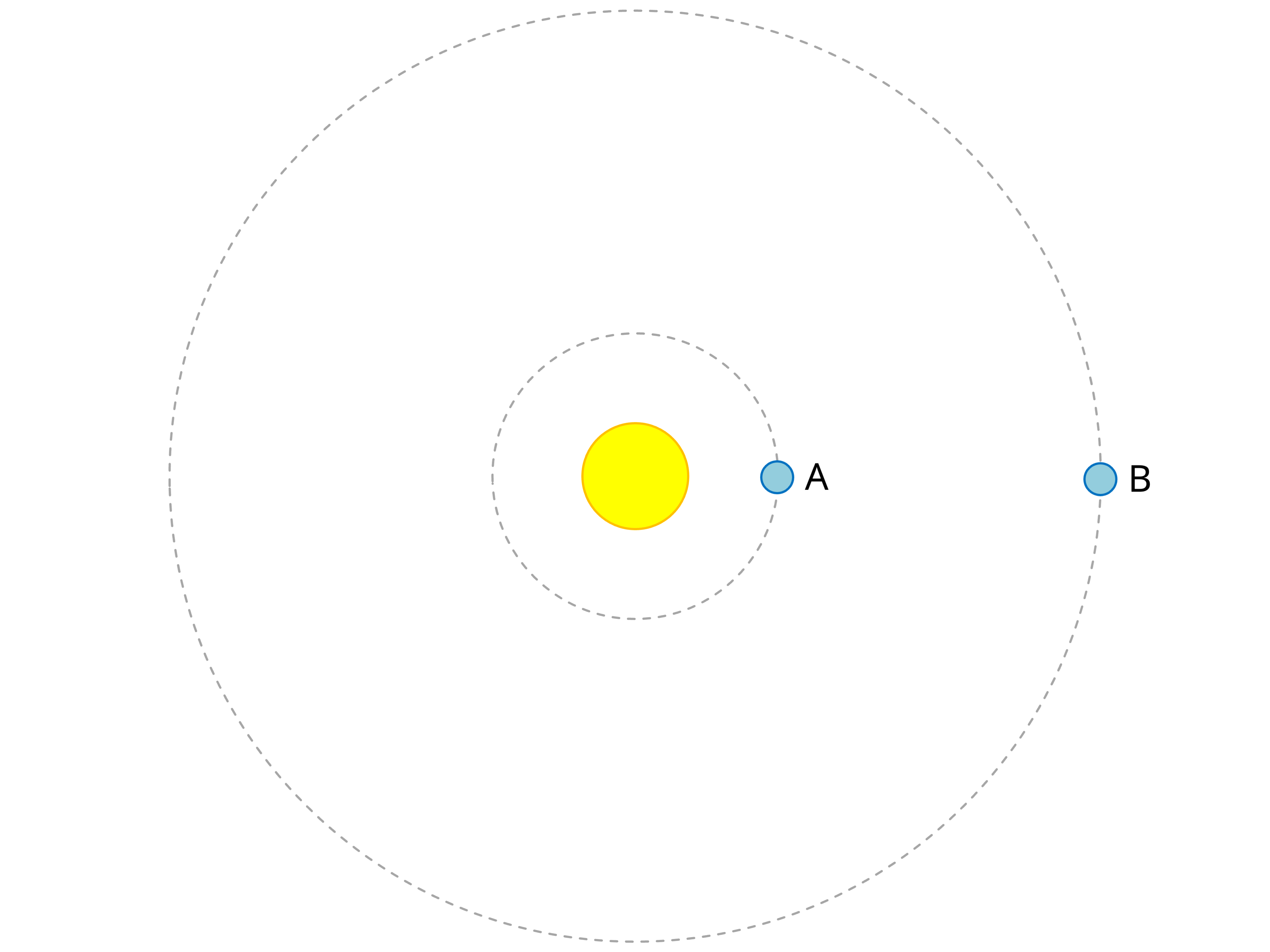 Universal Gravitation Practice Questions - Multiple Choice Challenge ...