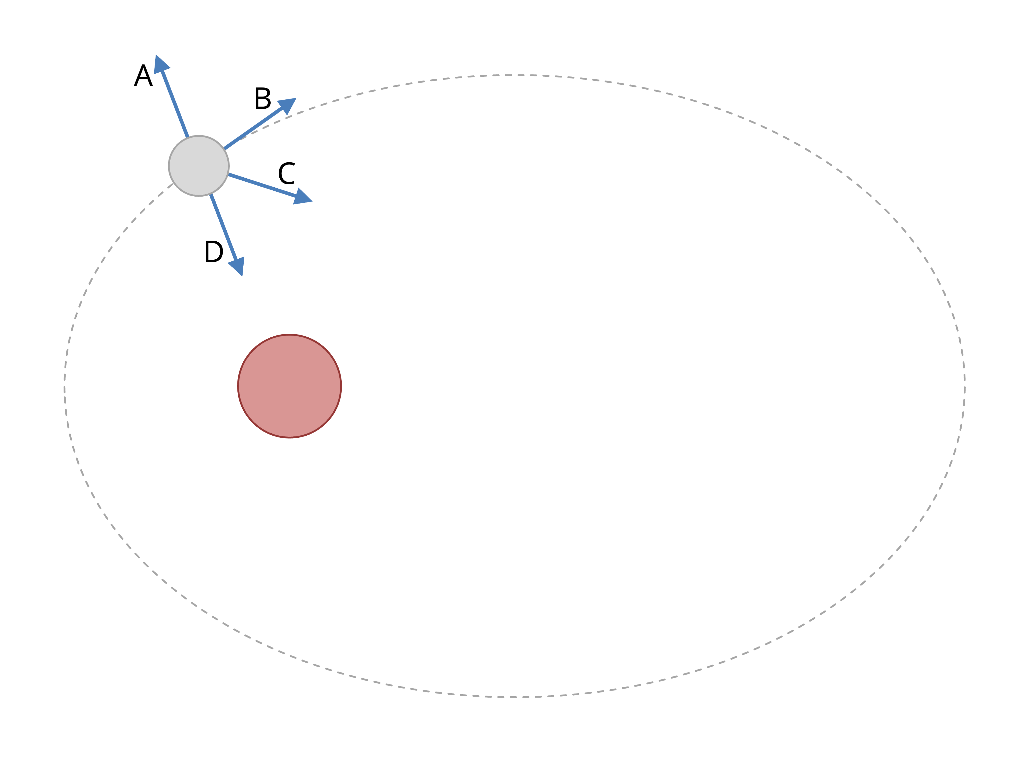 Universal Gravitation Practice Questions - Multiple Choice Challenge ...
