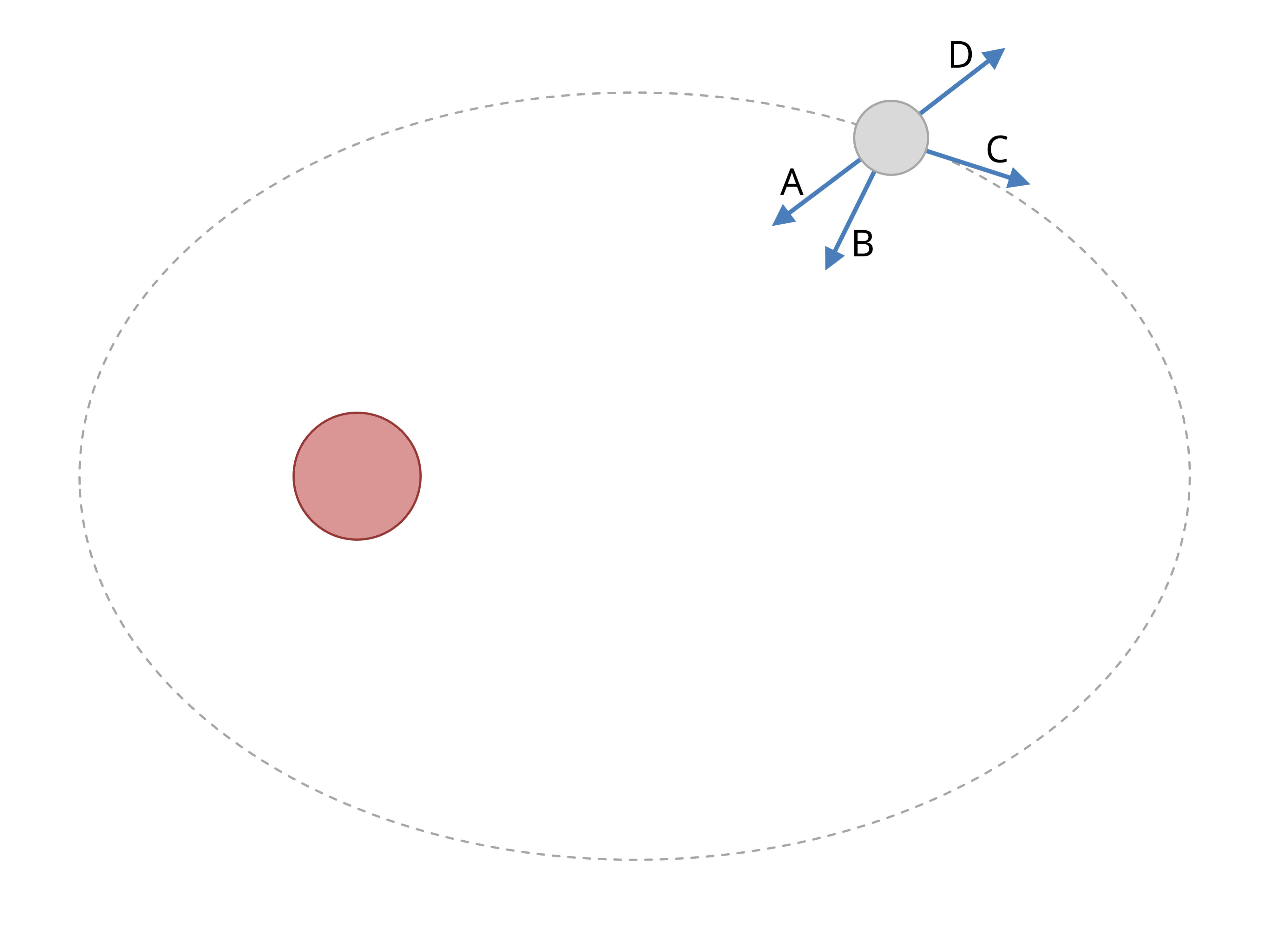 Multiple Choice Challenge - Universal Gravitation Unit - Positive Physics