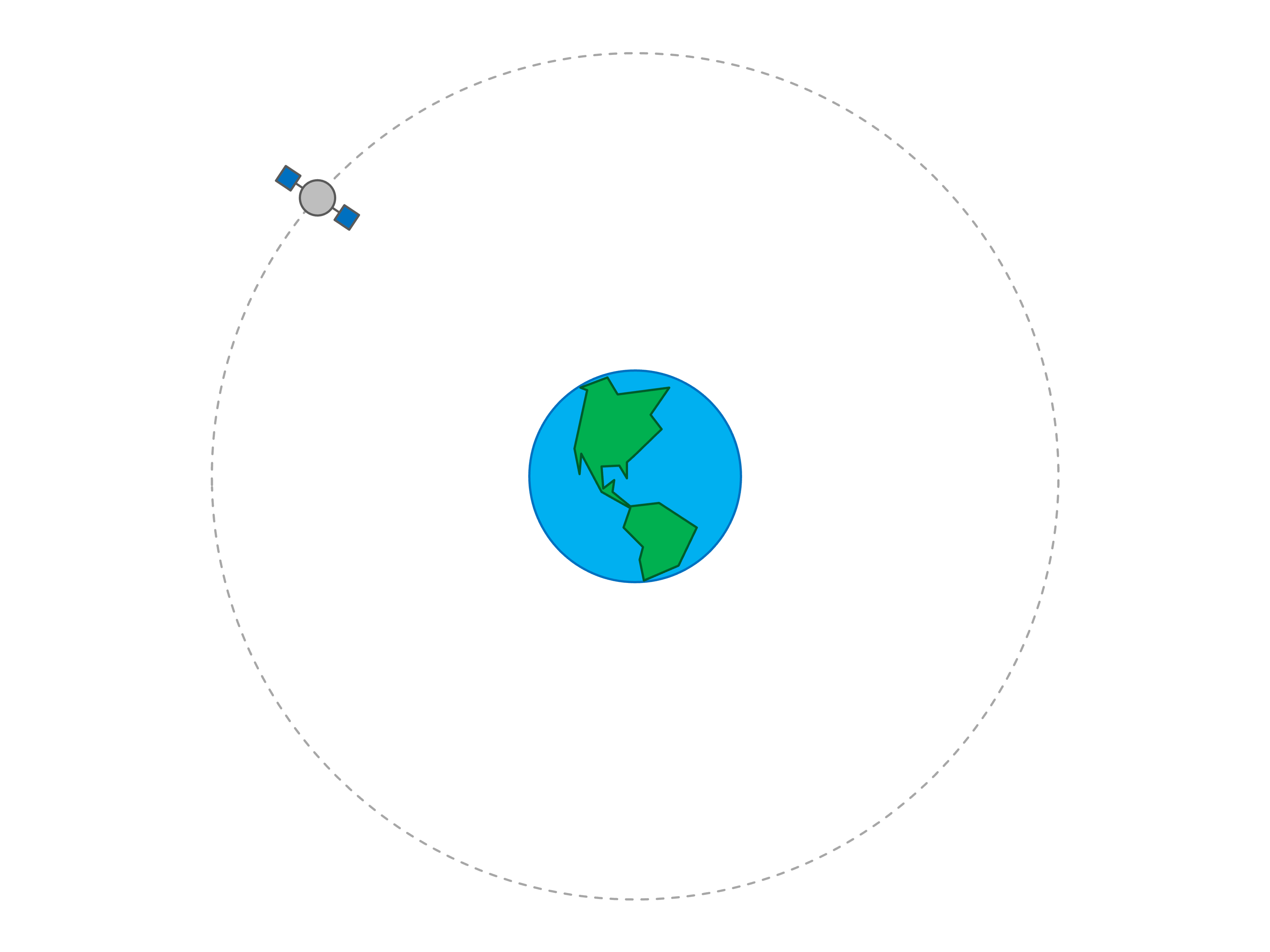 Universal Gravitation Practice Questions - Multiple Choice Challenge ...