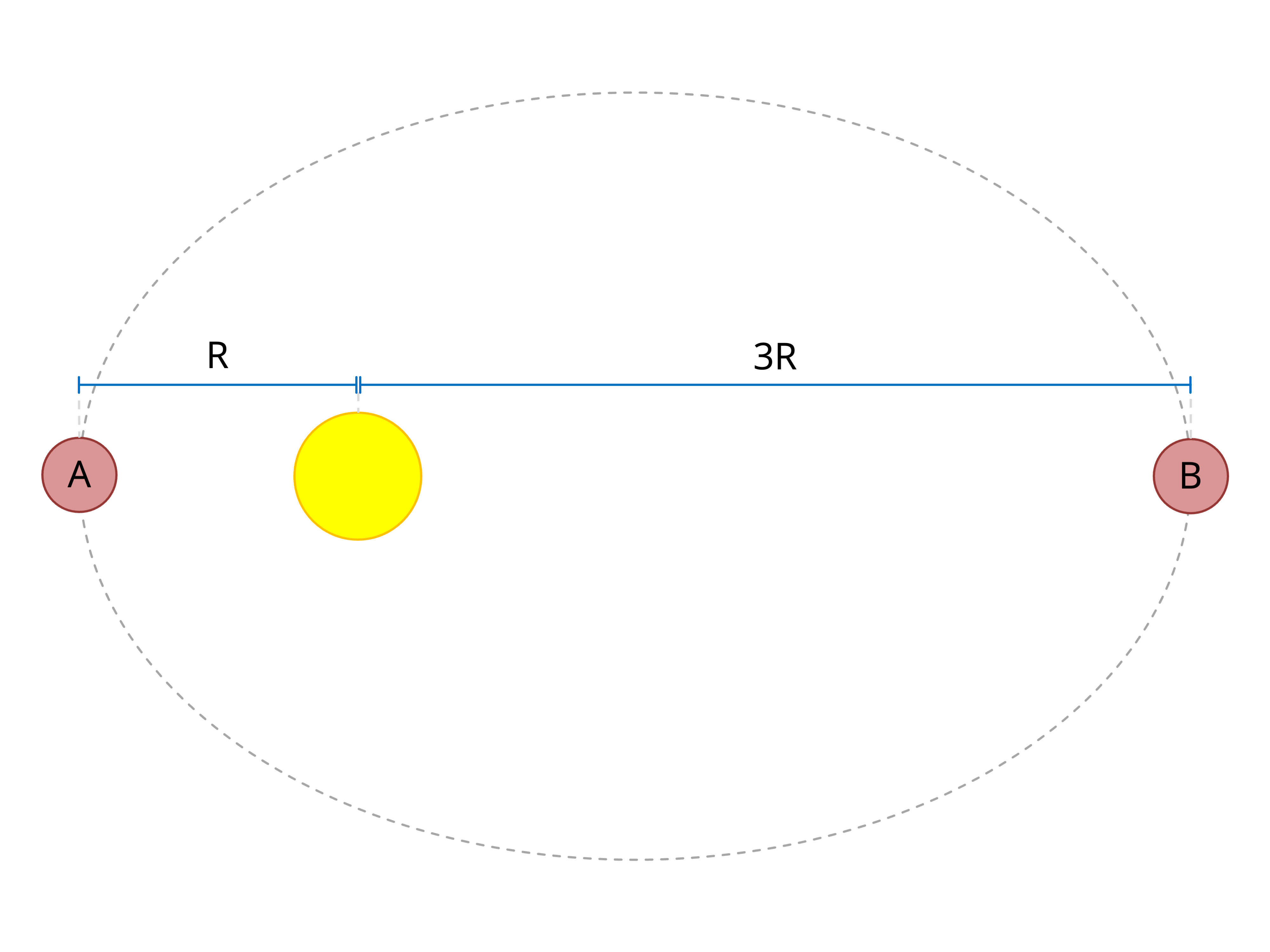 Universal Gravitation Practice Questions - Multiple Choice Challenge ...