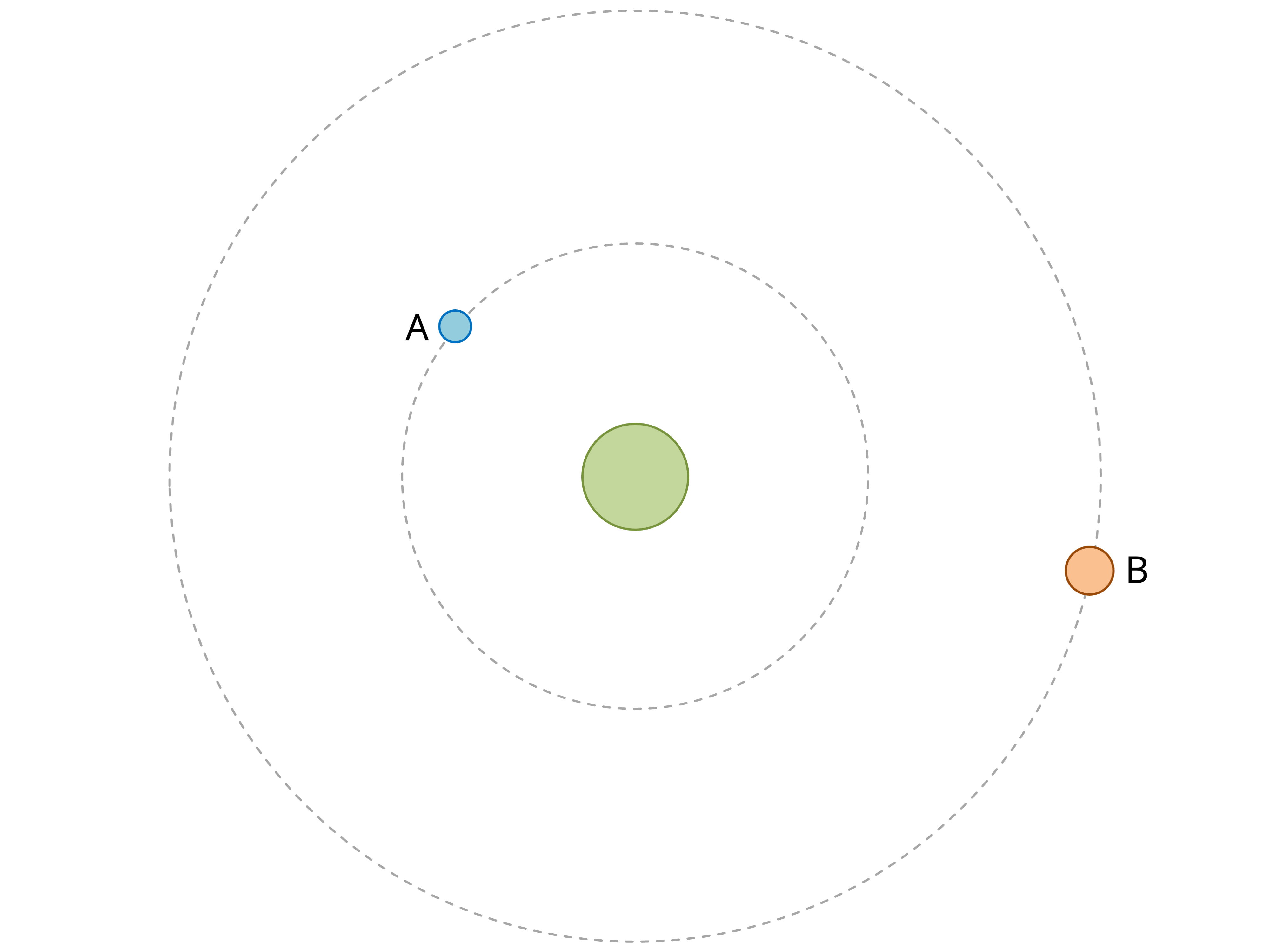 Universal Gravitation Practice Questions - Multiple Choice Challenge ...