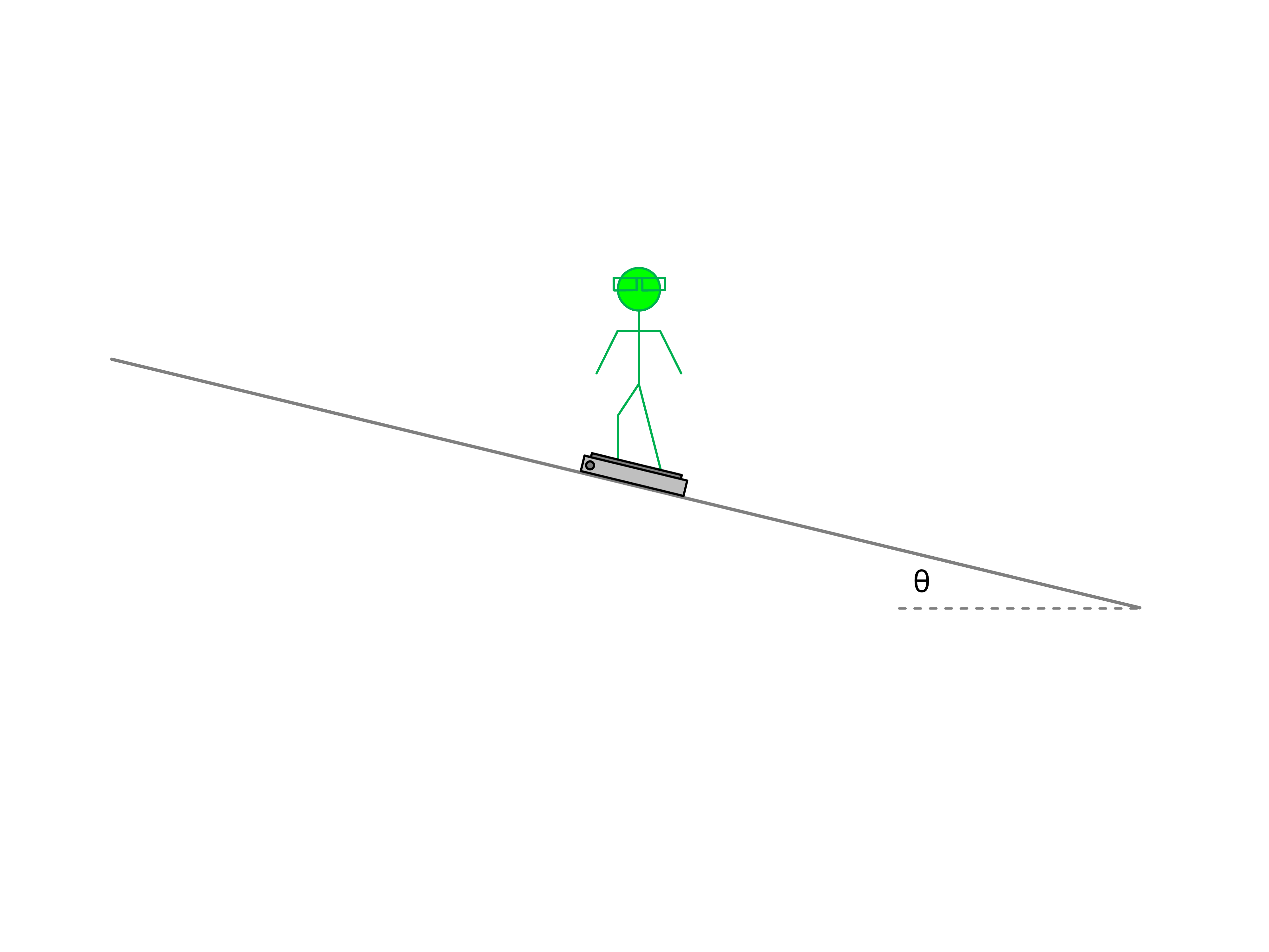 Incline Forces Practice Questions - Multiple Choice Challenge ...
