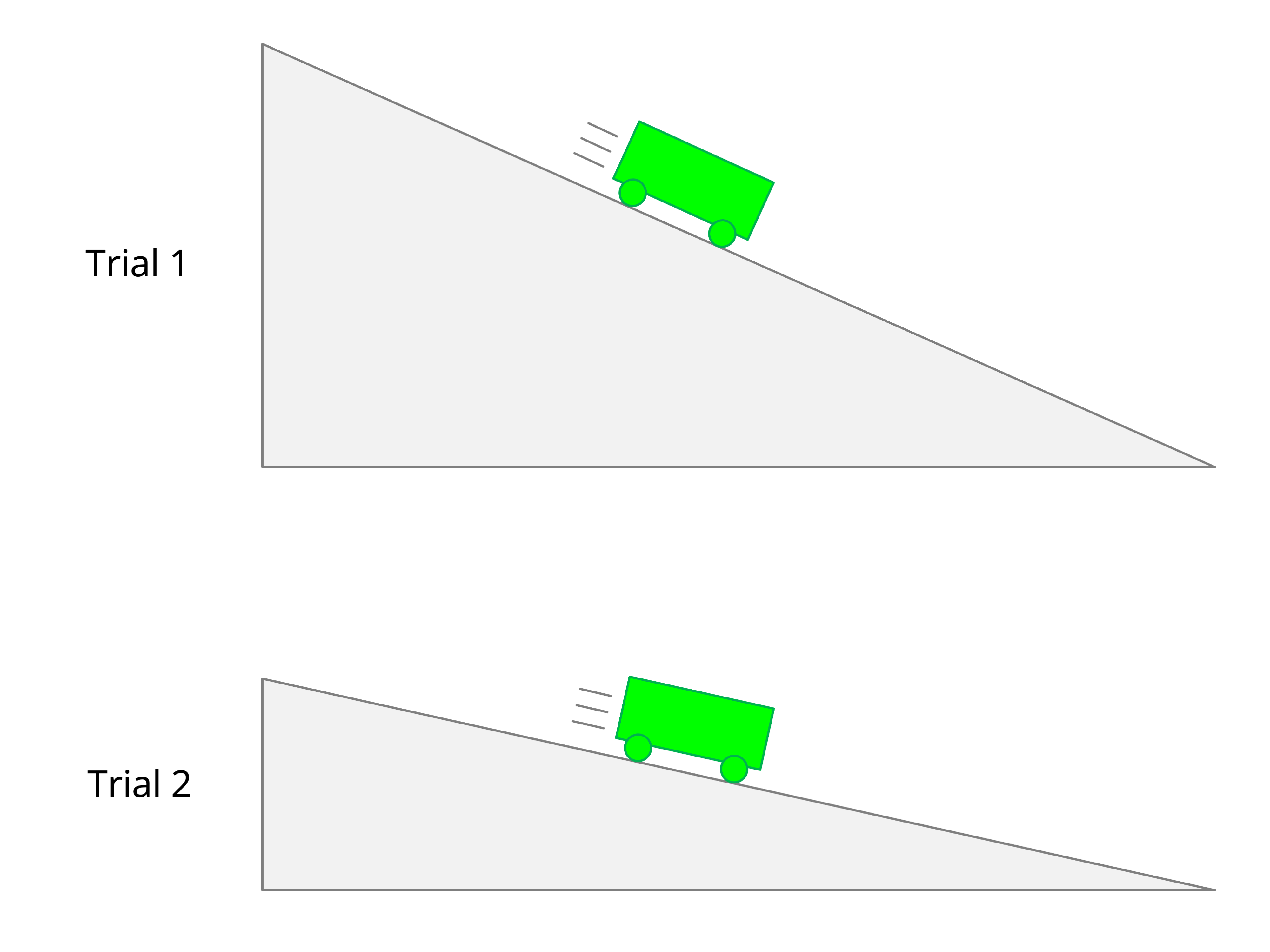 Incline Forces Practice Questions - Multiple Choice Challenge ...