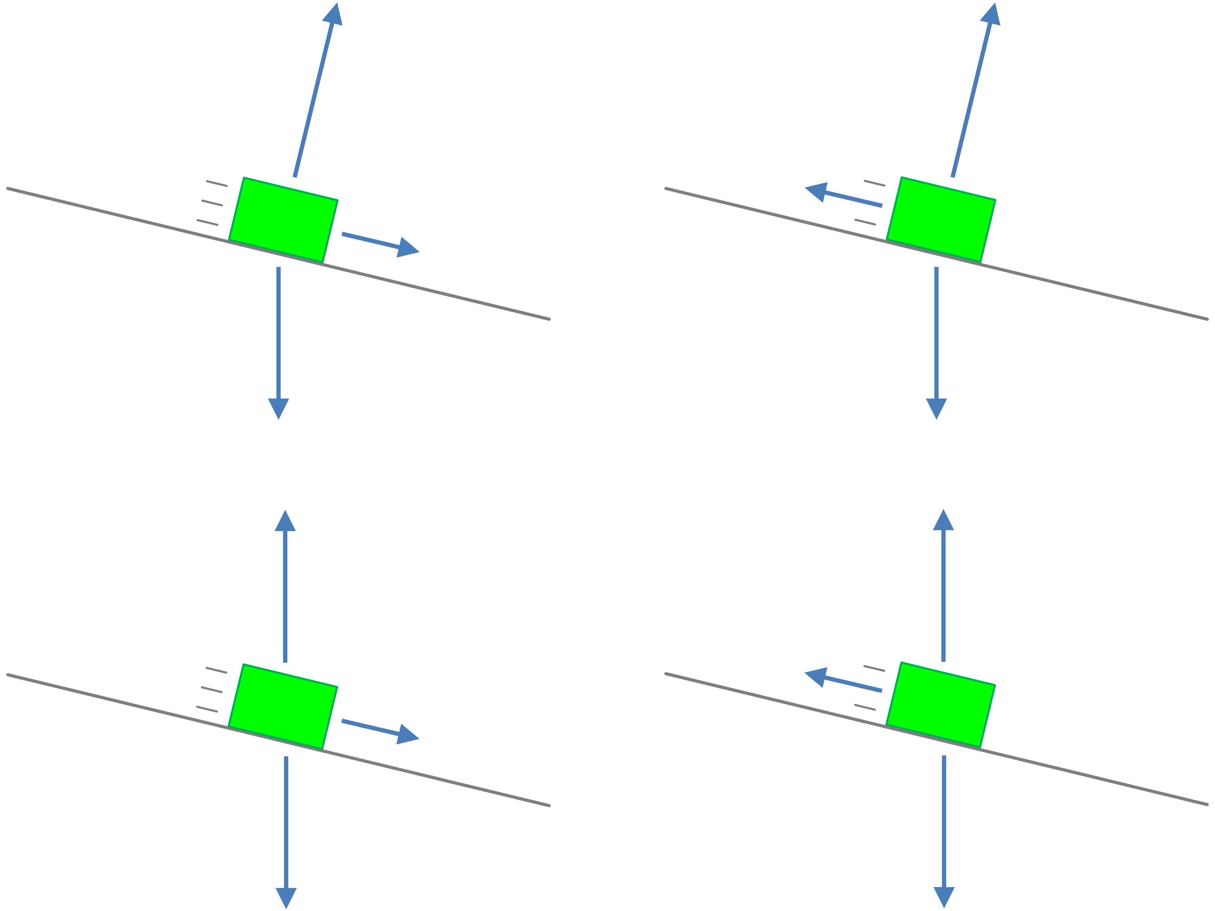 Incline Forces Practice Questions - Multiple Choice Challenge ...