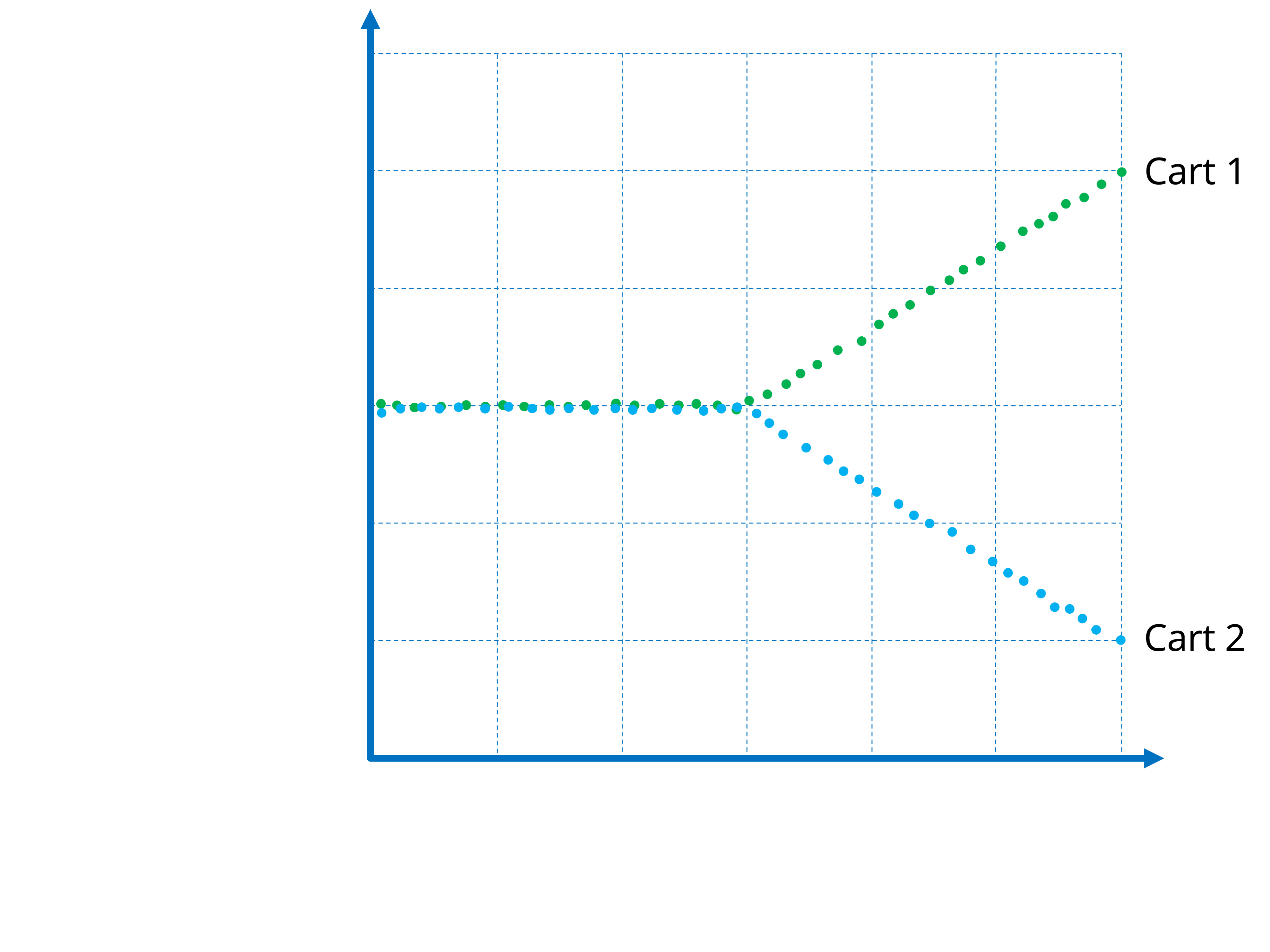 Momentum - Multiple Choice Mock Exam Unit - Positive Physics