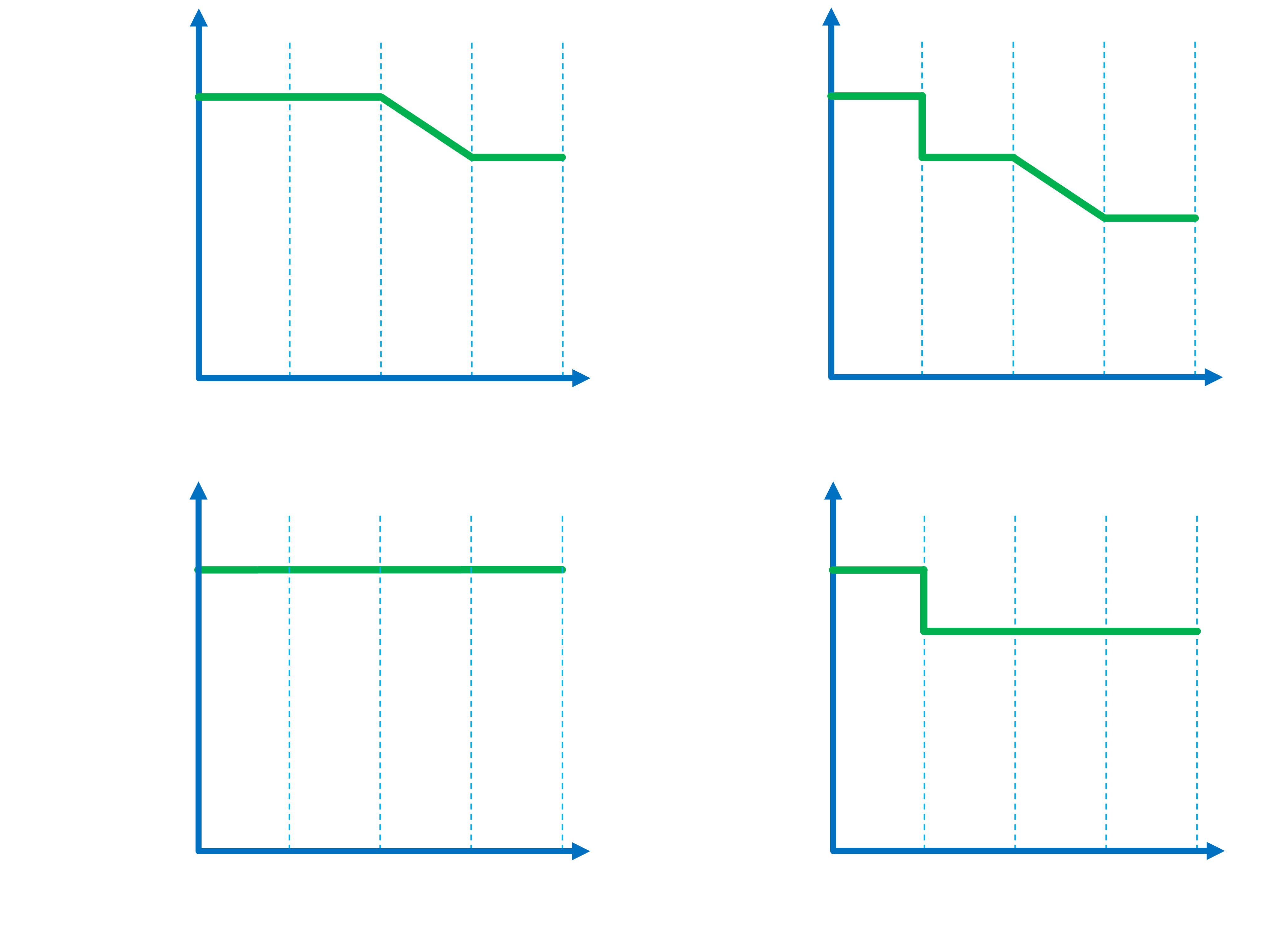 Momentum Practice Questions - Multiple Choice Challenge - Positive Physics