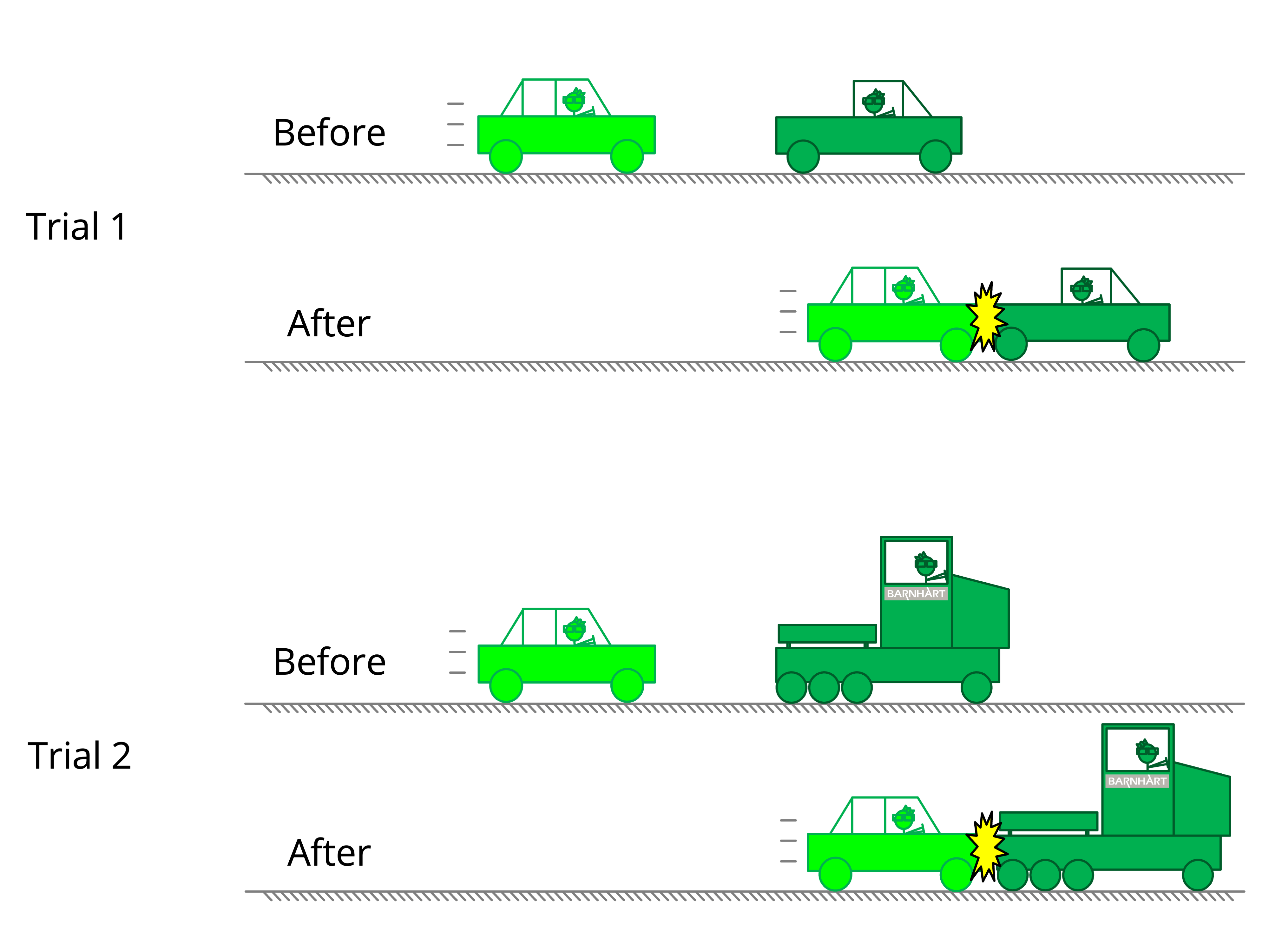 Momentum Practice Questions - Multiple Choice Challenge - Positive Physics