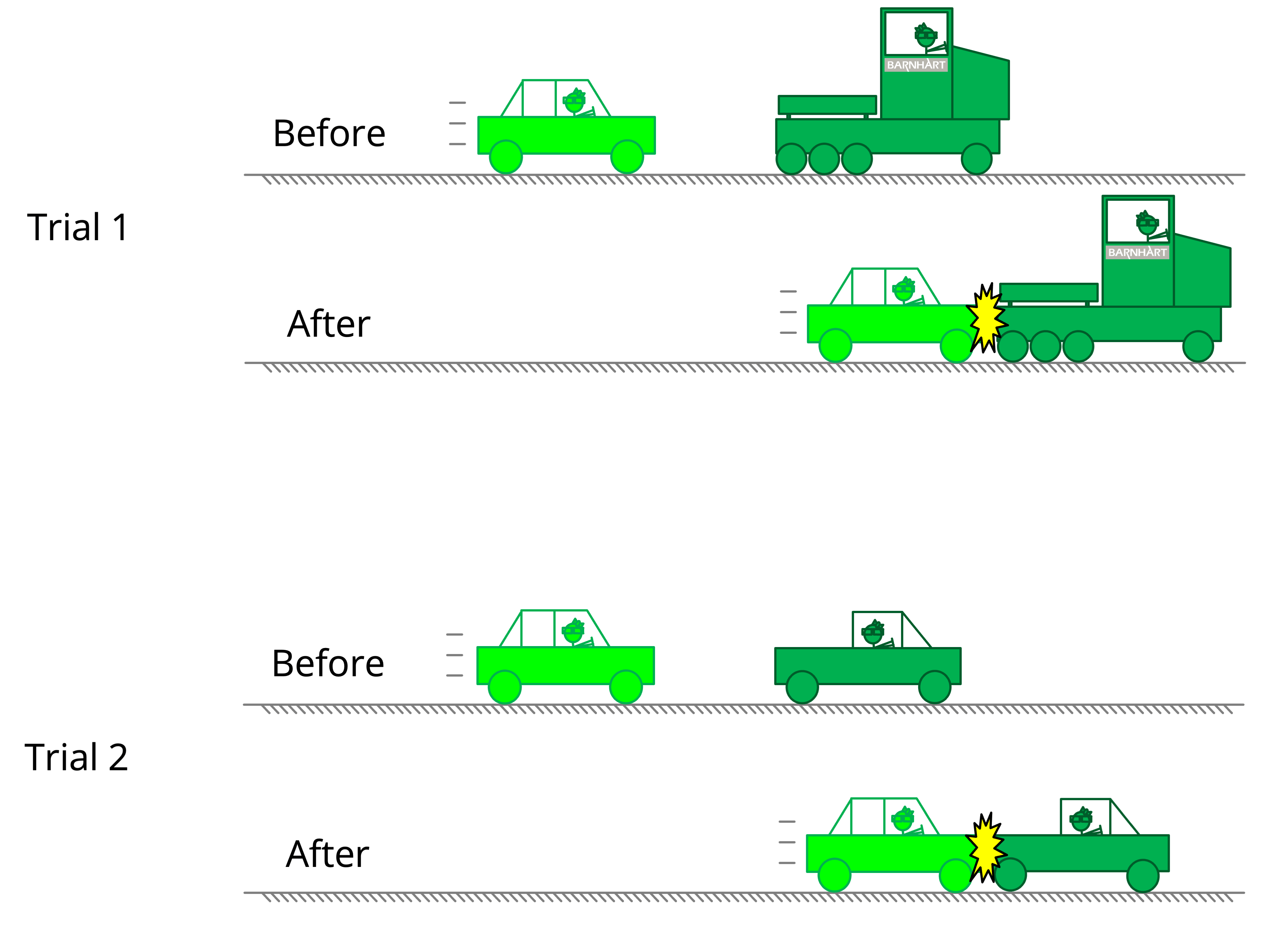 Momentum Practice Questions - Multiple Choice Challenge - Positive Physics