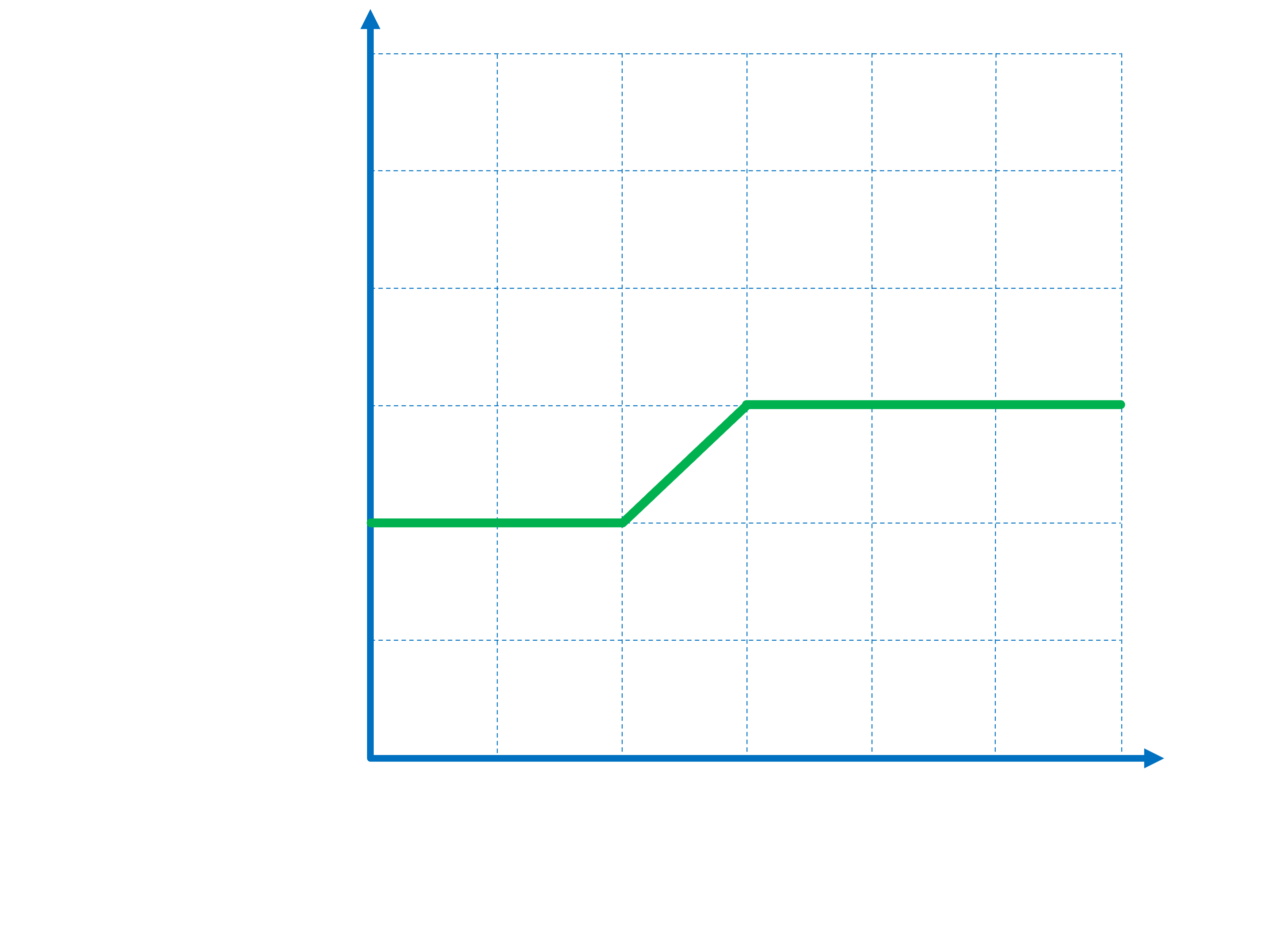 Momentum - Multiple Choice Mock Exam Unit - Positive Physics