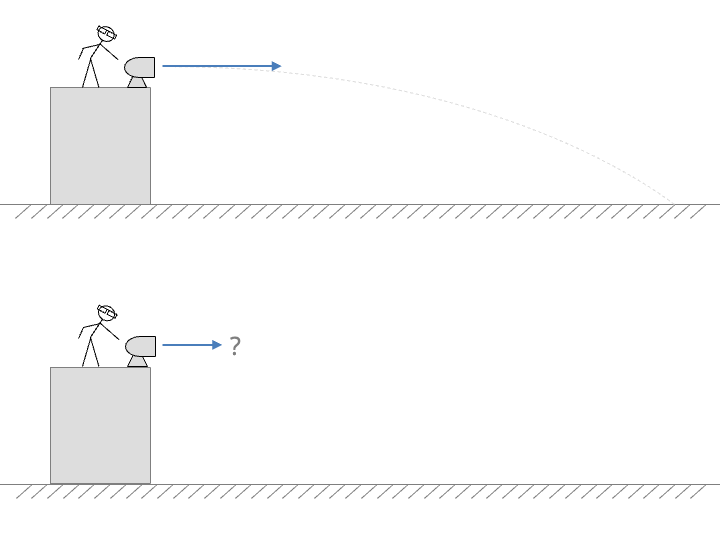 Projectile Motion Practice Questions - Multiple Choice Challenge ...