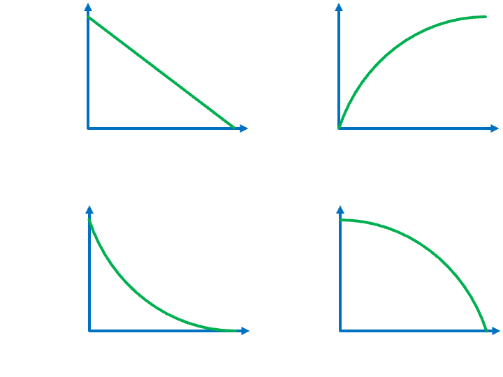 Multiple Choice Challenge - Projectile Motion Unit - Positive Physics