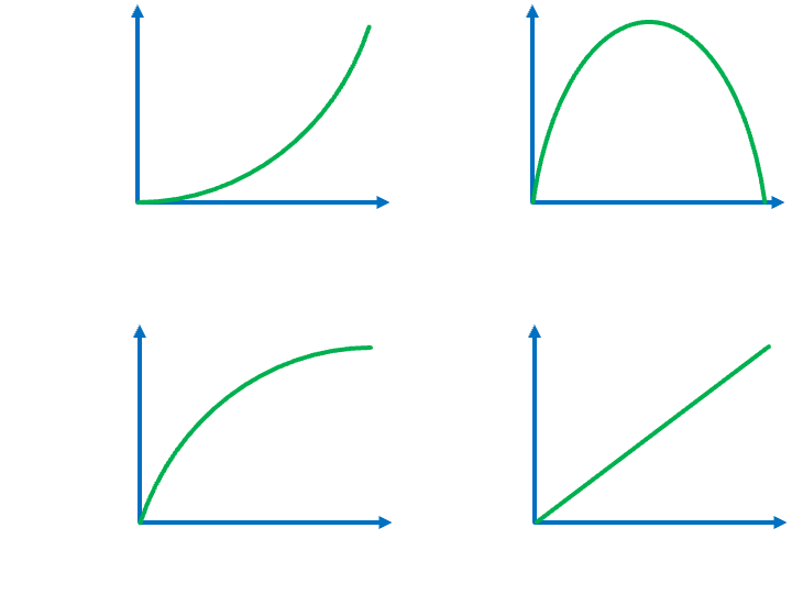 Multiple Choice Challenge Projectile Motion Unit Positive Physics