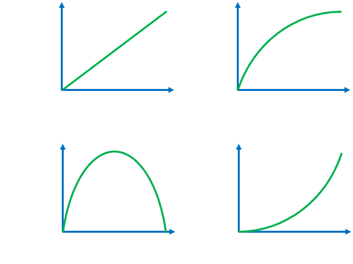 Projectile Motion Practice Questions - Multiple Choice Challenge ...