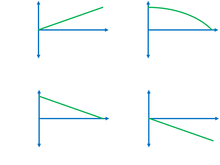 Multiple Choice Challenge - Projectile Motion Unit - Positive Physics