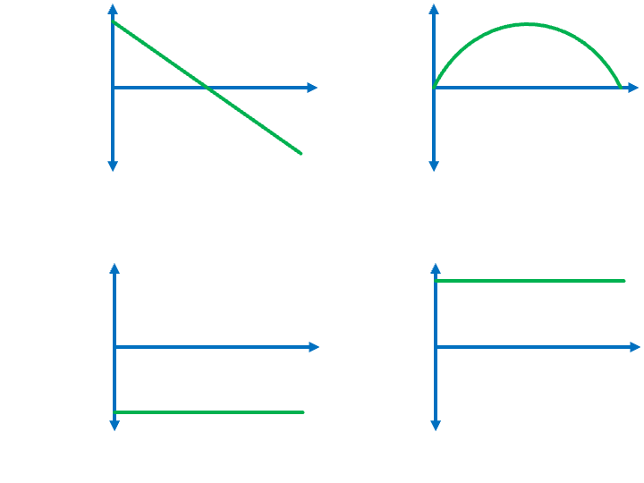 Projectile Motion Practice Questions - Multiple Choice Challenge ...