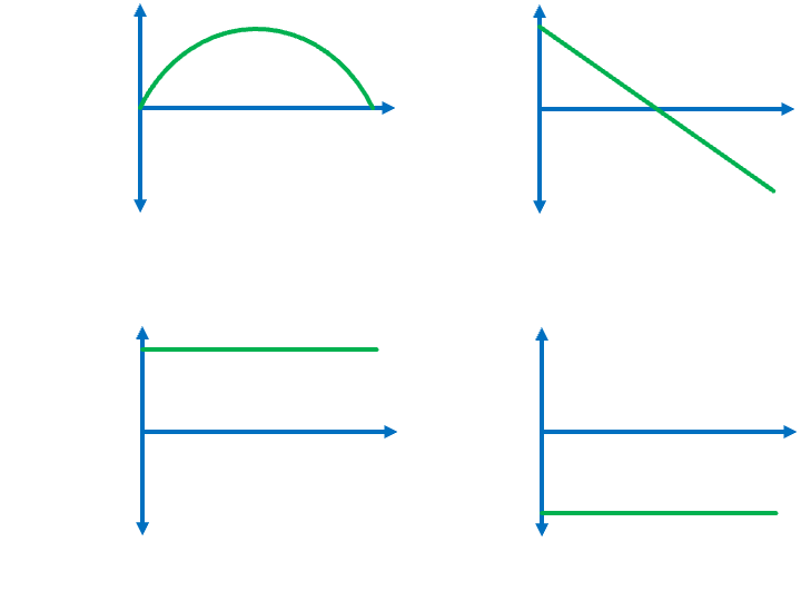 Multiple Choice Challenge - Projectile Motion Unit - Positive Physics