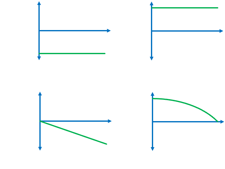 Projectile Motion - Multiple Choice Mock Exam Unit - Positive Physics