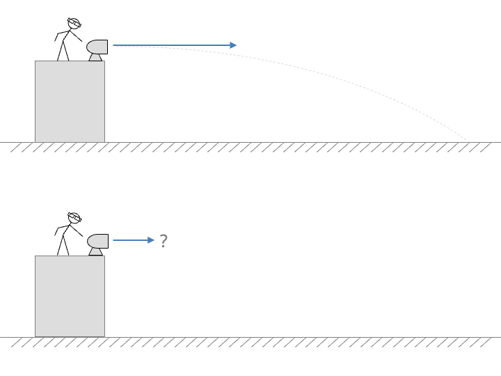 Projectile Motion - Multiple Choice Mock Exam Unit - Positive Physics