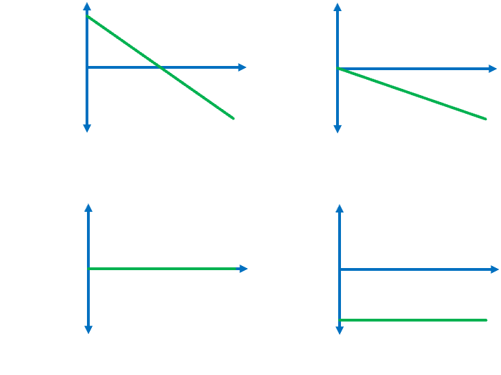 Multiple Choice Mock Exam Practice Questions - Projectile Motion ...